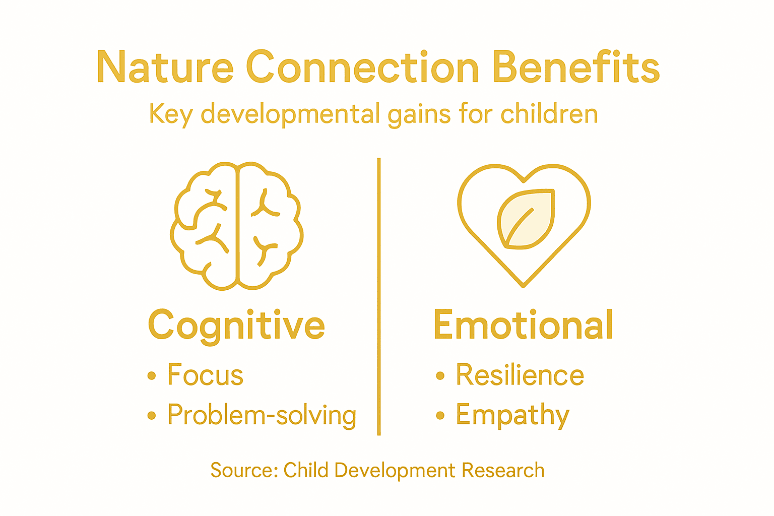 Infographic showing nature connection developmental benefits
