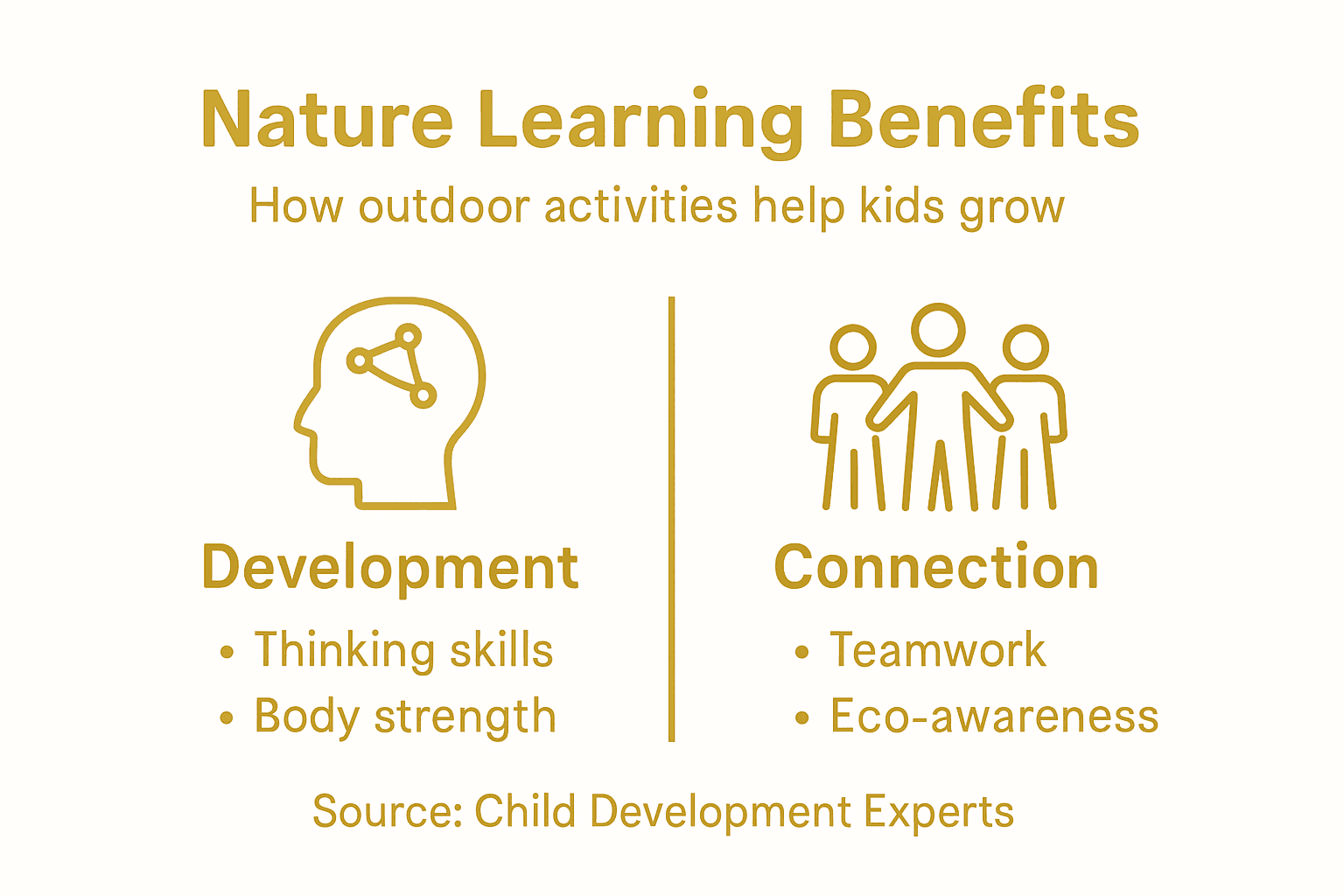 Nature learning infographic with benefits and categories