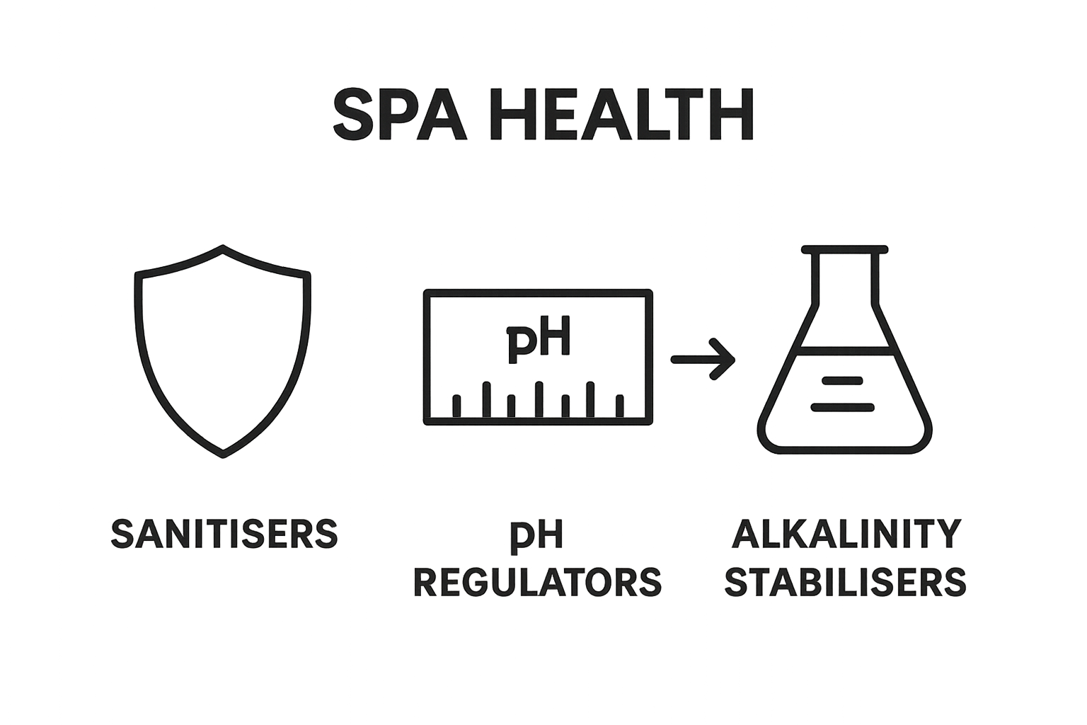 Understanding the Role of Spa Balancing Chemicals - ClearSpa™