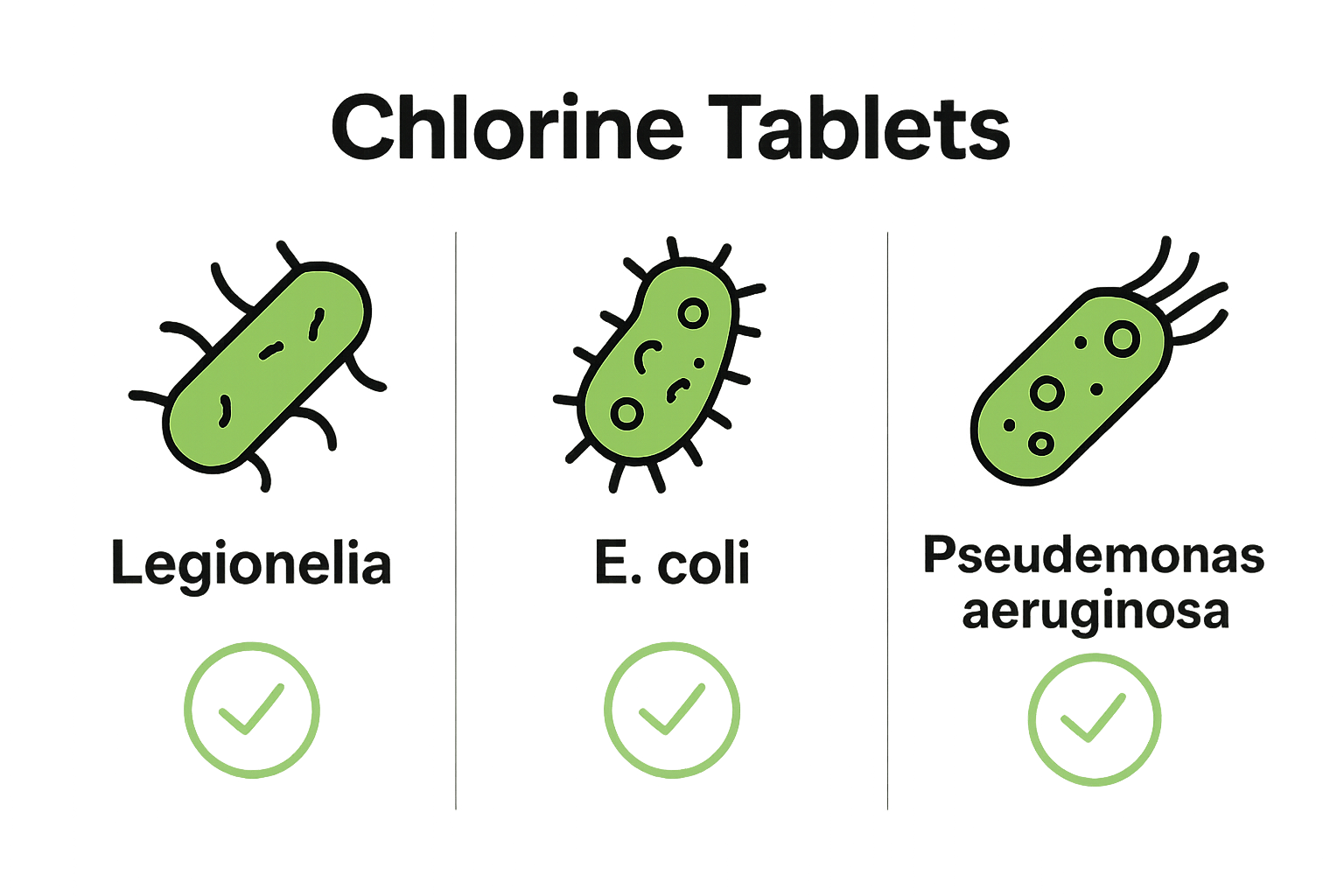 Understanding Chlorine Tablets for Spas: What They Are - ClearSpa™