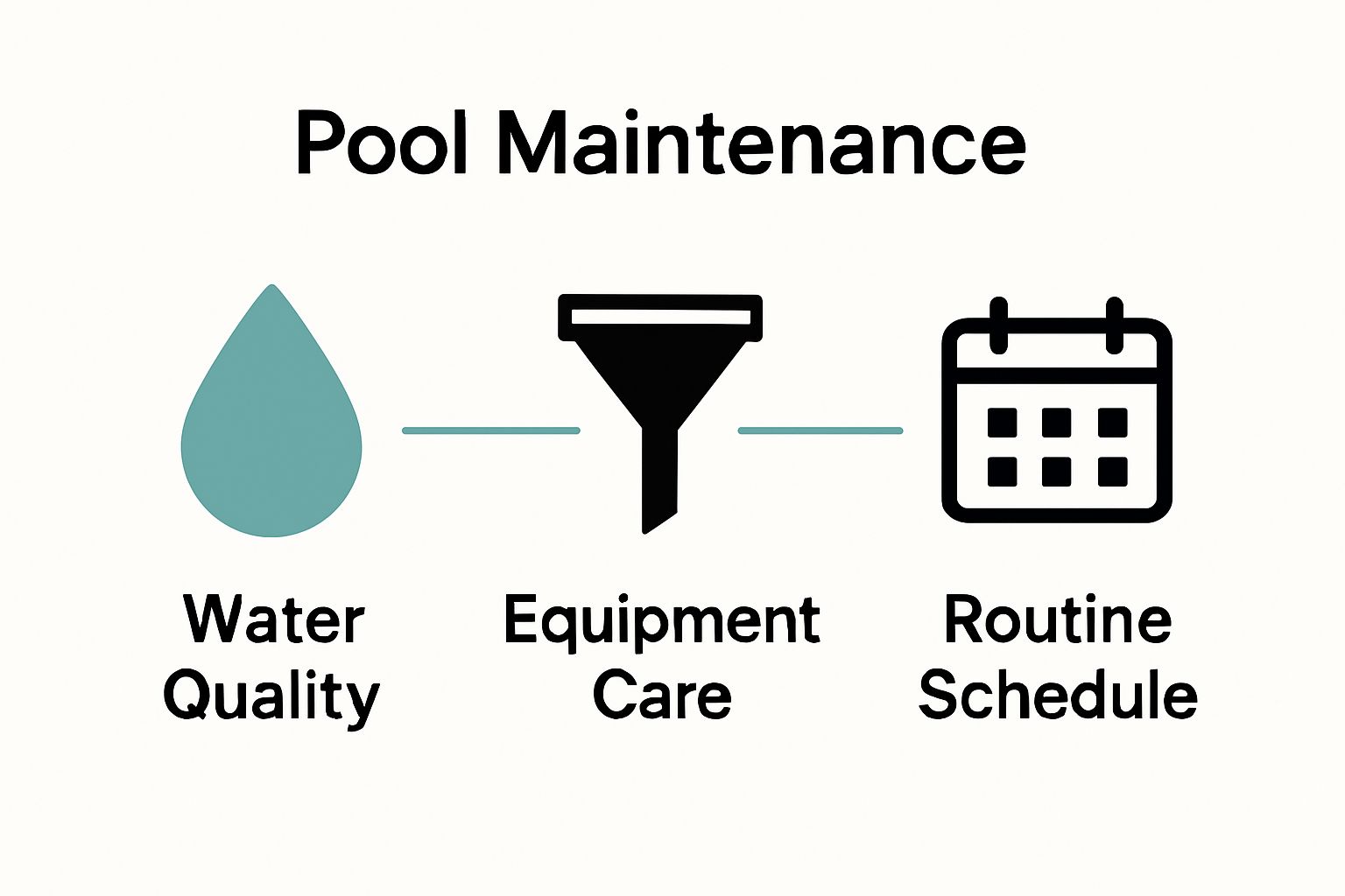 Understanding Your Pool Maintenance Schedule Guide - ClearSpa™