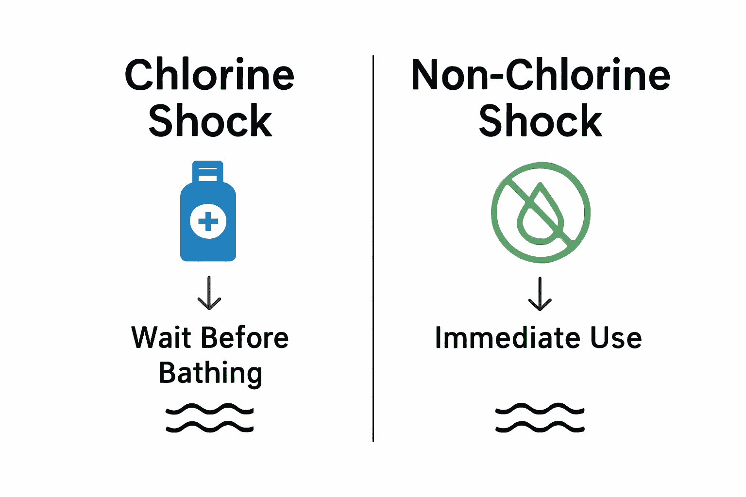 What Is Spa Shock? Complete Guide for UK Owners - ClearSpa™