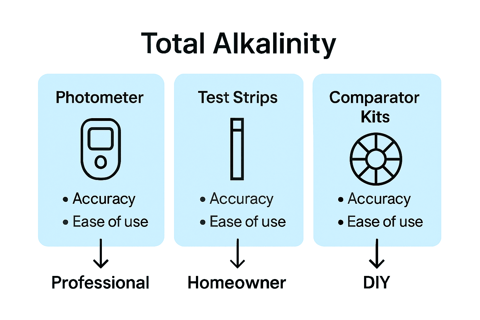 Total Alkalinity: Complete Guide for Hot Tub Owners - ClearSpa™