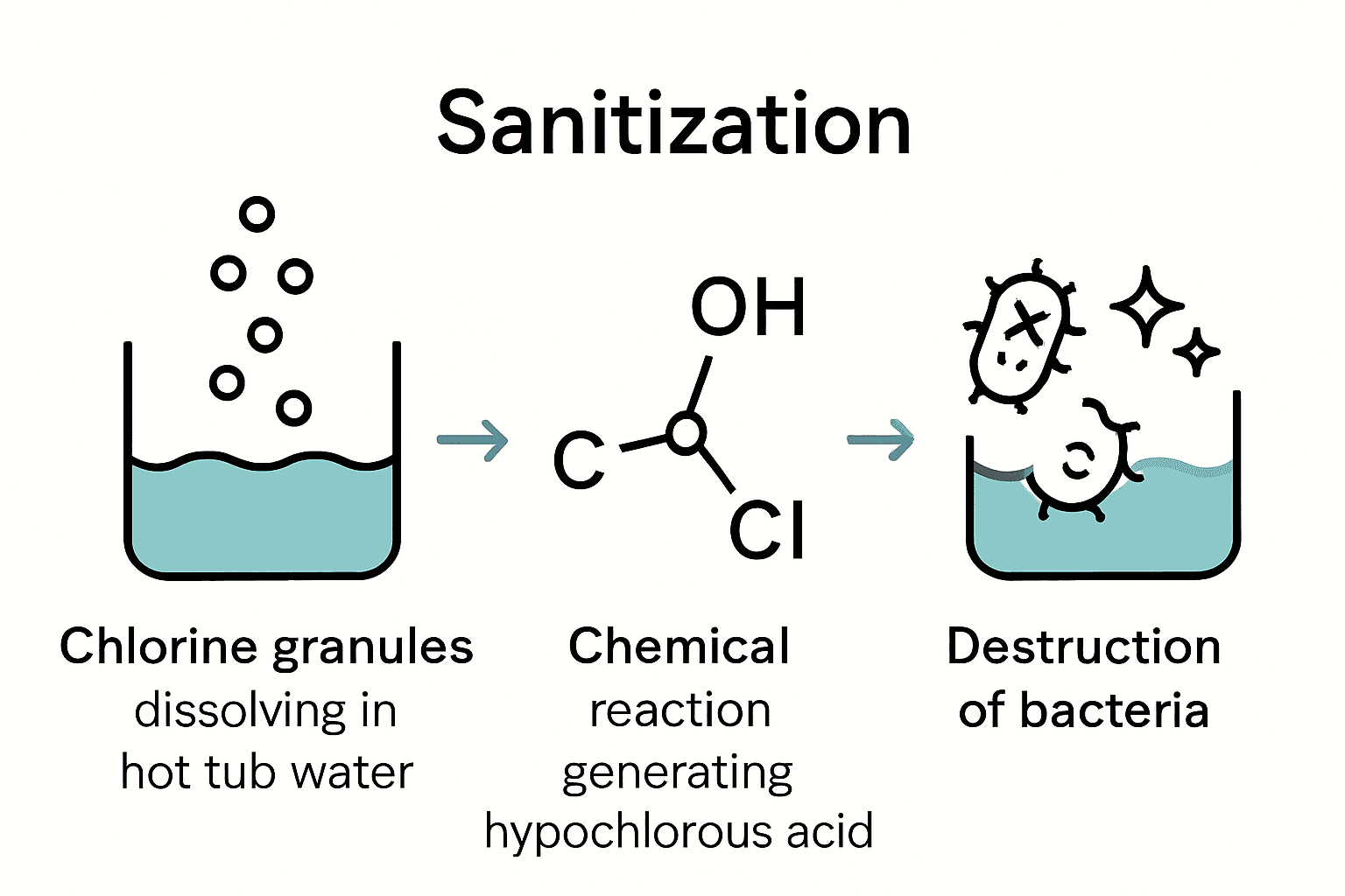 What Is Chlorine Granules? Complete UK Spa Guide - ClearSpa™