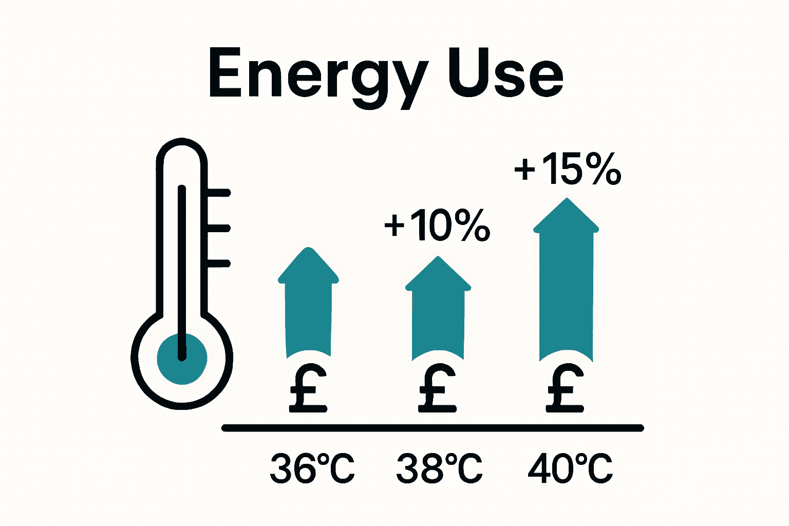 Hot Tub Temperature Setting Guide: Complete UK Resource - ClearSpa™