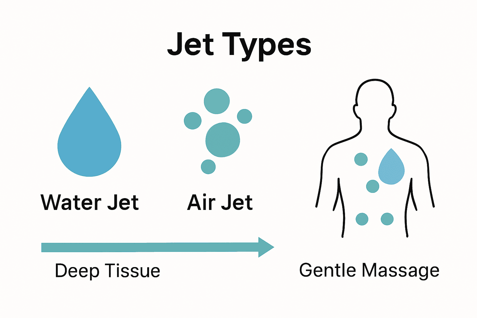 Hot Tub Jets Explained: Function, Types, and Care - ClearSpa™