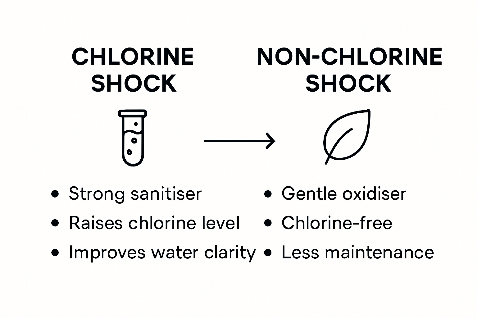 Shock Treatment in Hot Tubs: What It Does for You - ClearSpa™