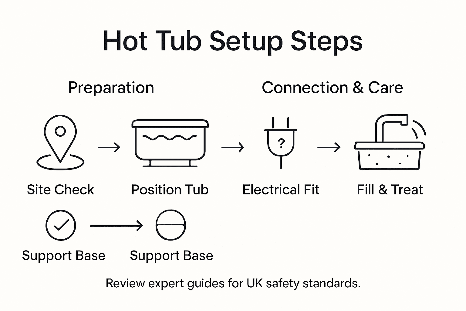 Step by Step Hot Tub Setup for UK Homeowners - ClearSpa™