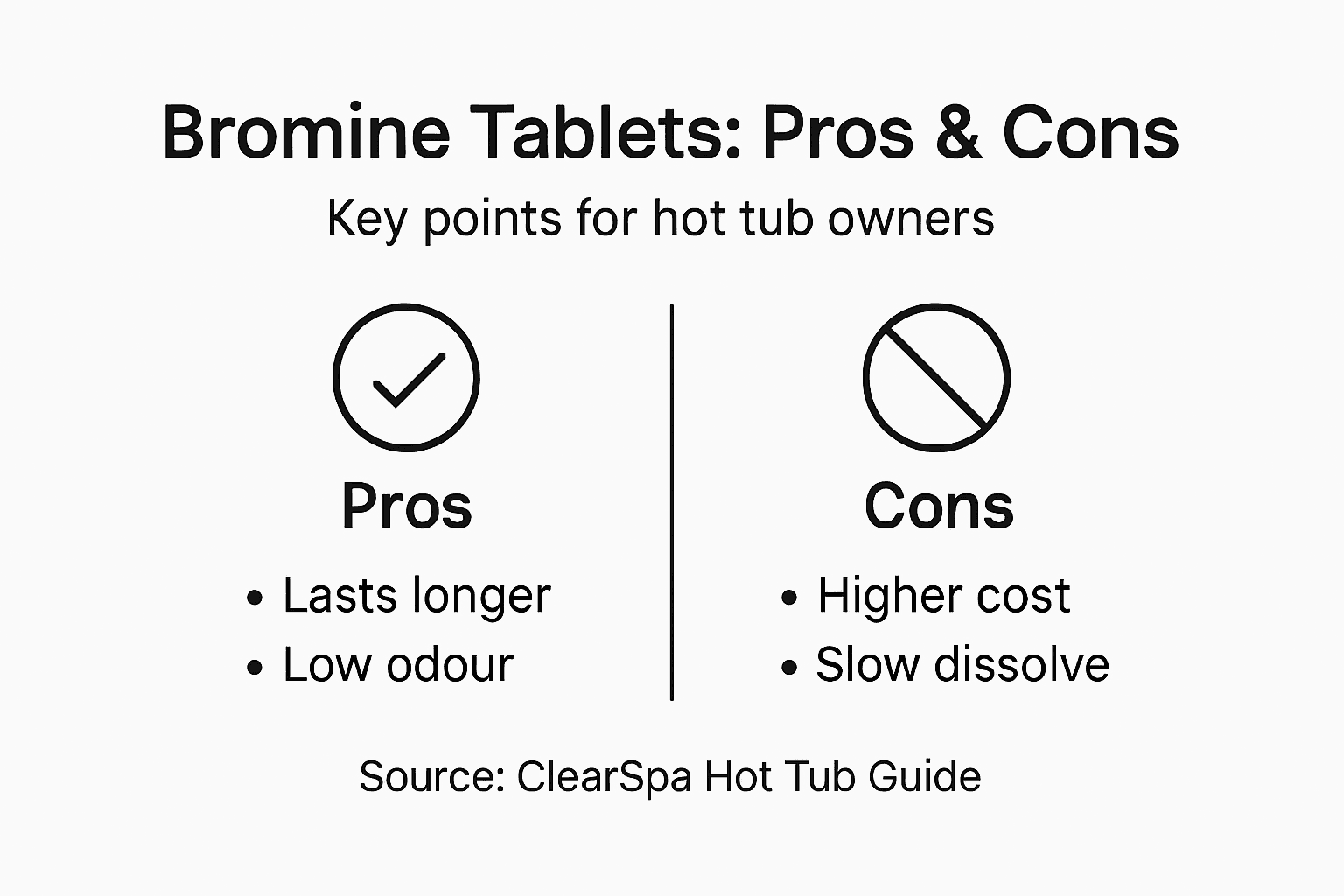 Bromine Tablets Explained: Safer Hot Tub Water - ClearSpa™