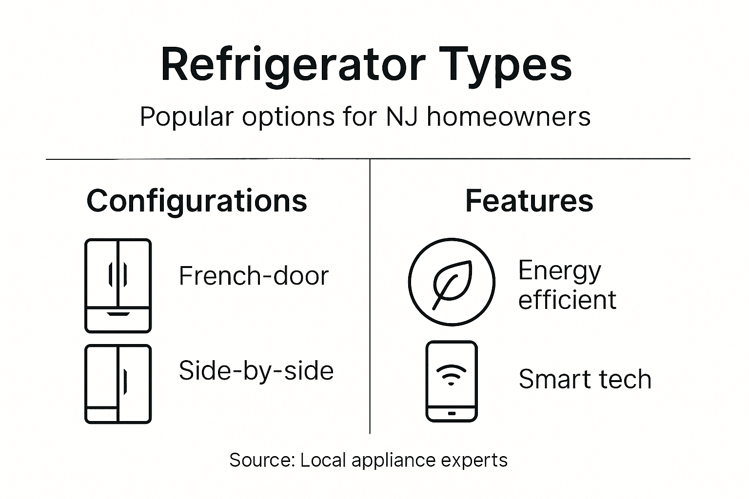 Types of Refrigerators Explained: Choosing for Your NJ Home - Expert ...
