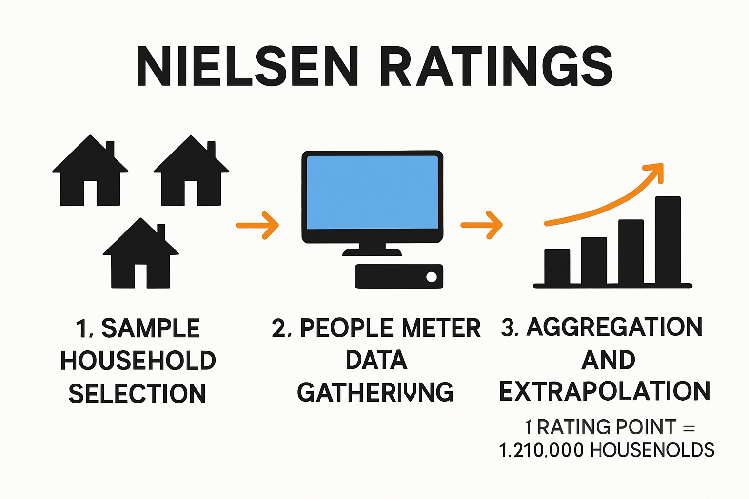 Understanding What is Nielsen Rating and Its Impact - Sparetimetv