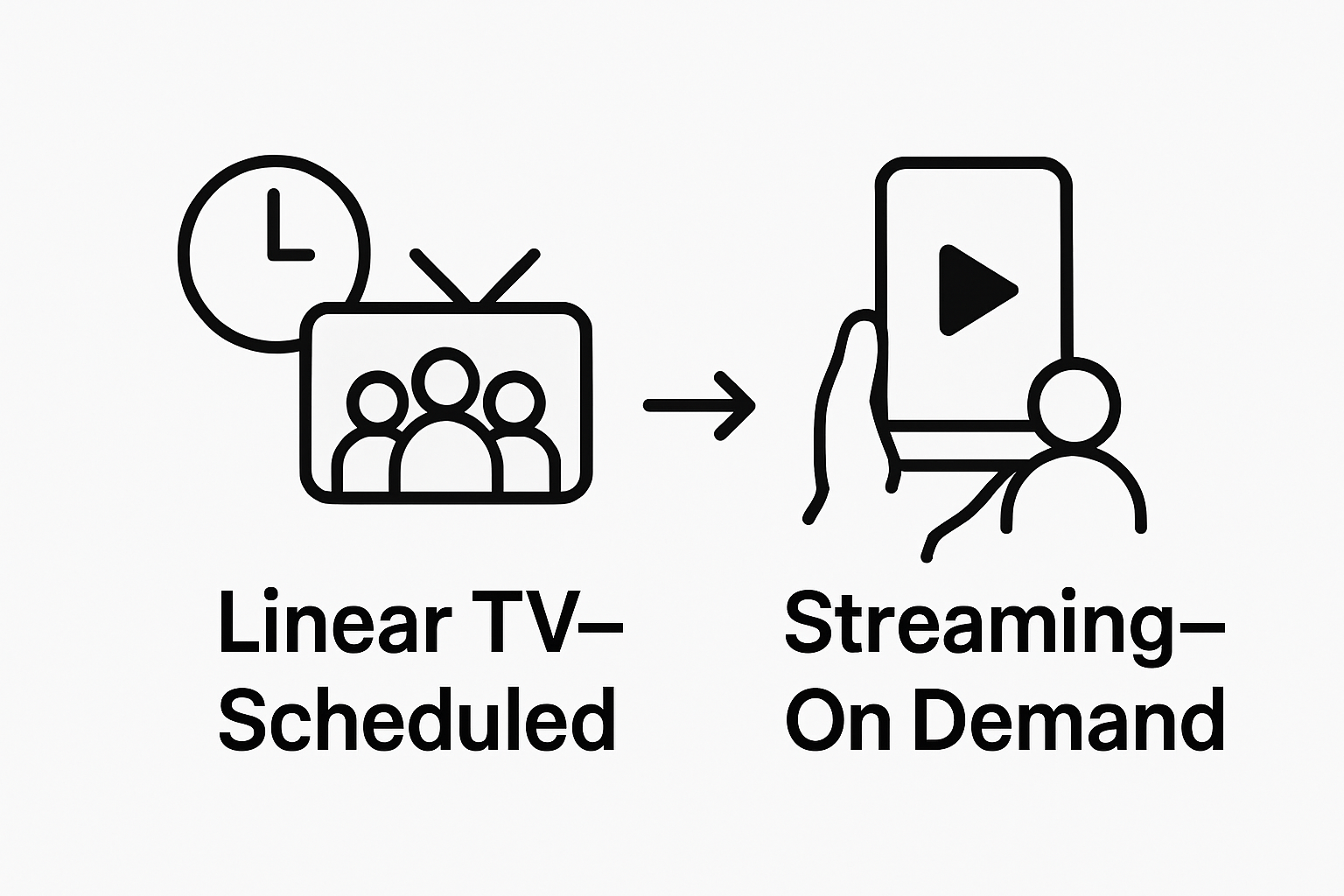 What is Linear TV? Understanding Its Role and Impact - Sparetimetv