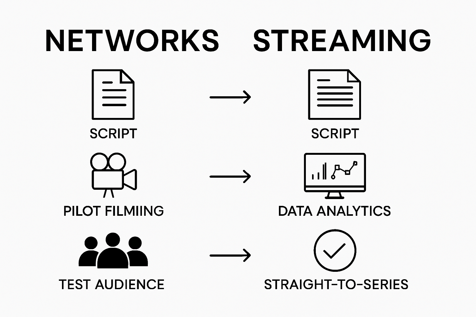 What is a TV Pilot? Understanding Its Importance and Structure ...