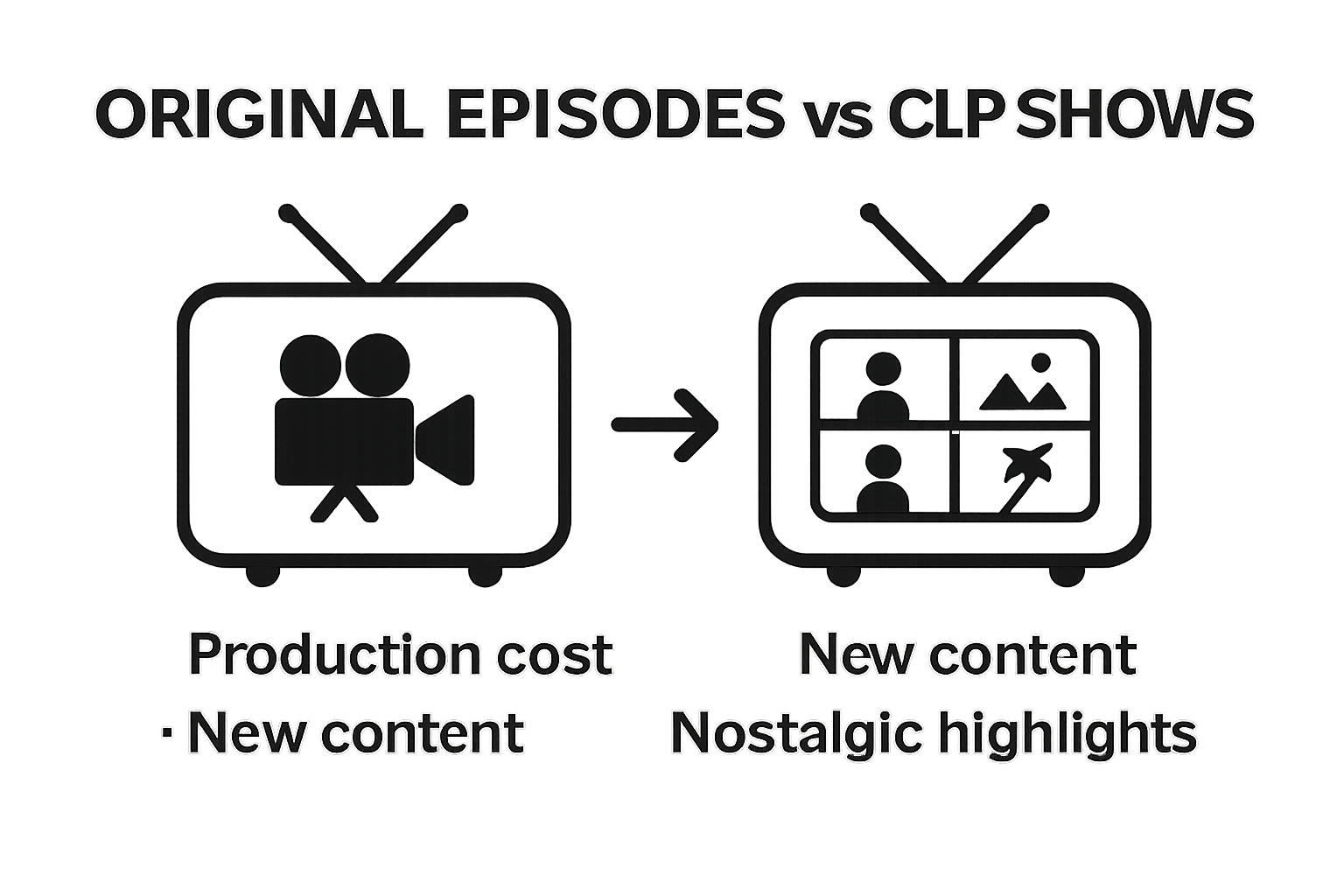 What is a Clip Show? Understanding This TV Format - Sparetimetv