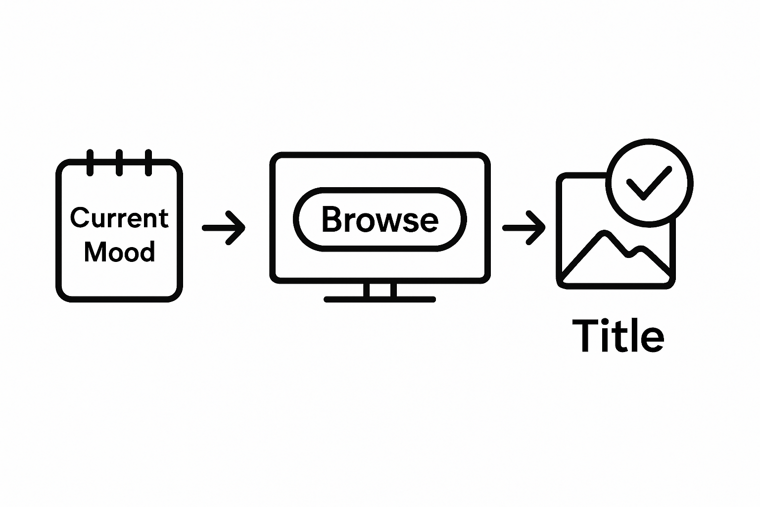 What to Stream Tonight: Find Your Perfect Show or Movie - Sparetimetv