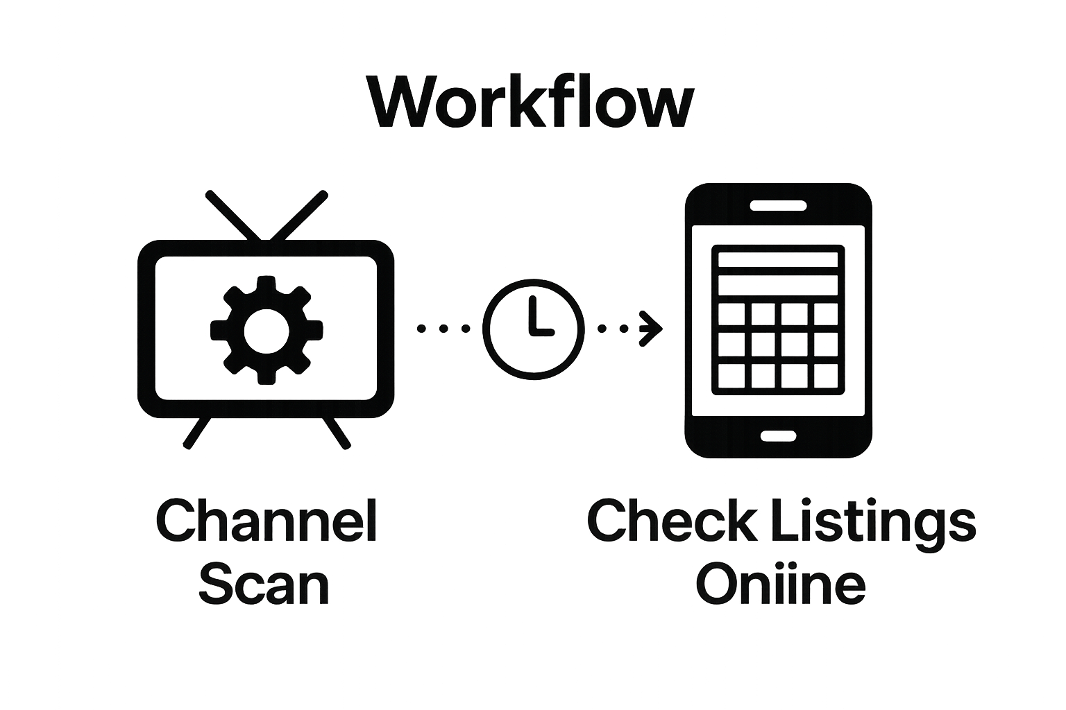 Find Out What Comes on Antenna TV Tonight Effortlessly - Sparetimetv