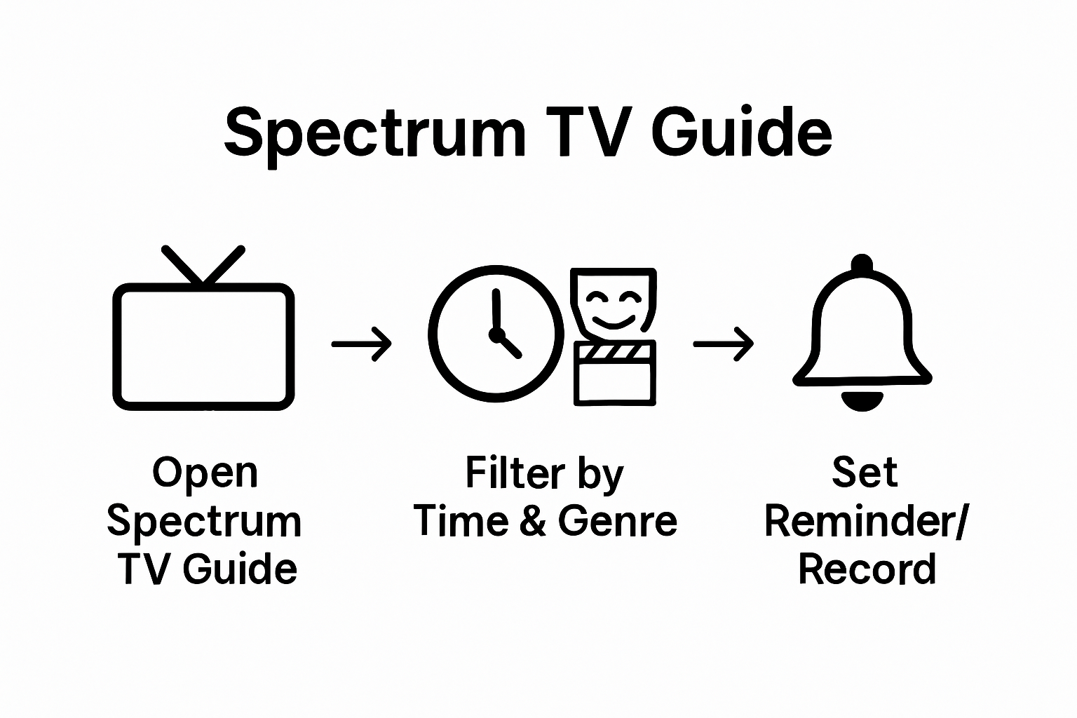What on Spectrum TV Tonight: Your Guide to Finding Shows - Sparetimetv