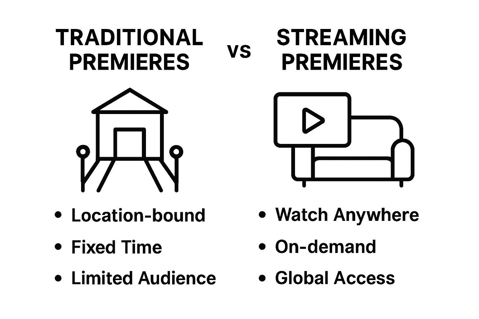 Understanding Why Stream Movie Premieres for Fans - Sparetimetv