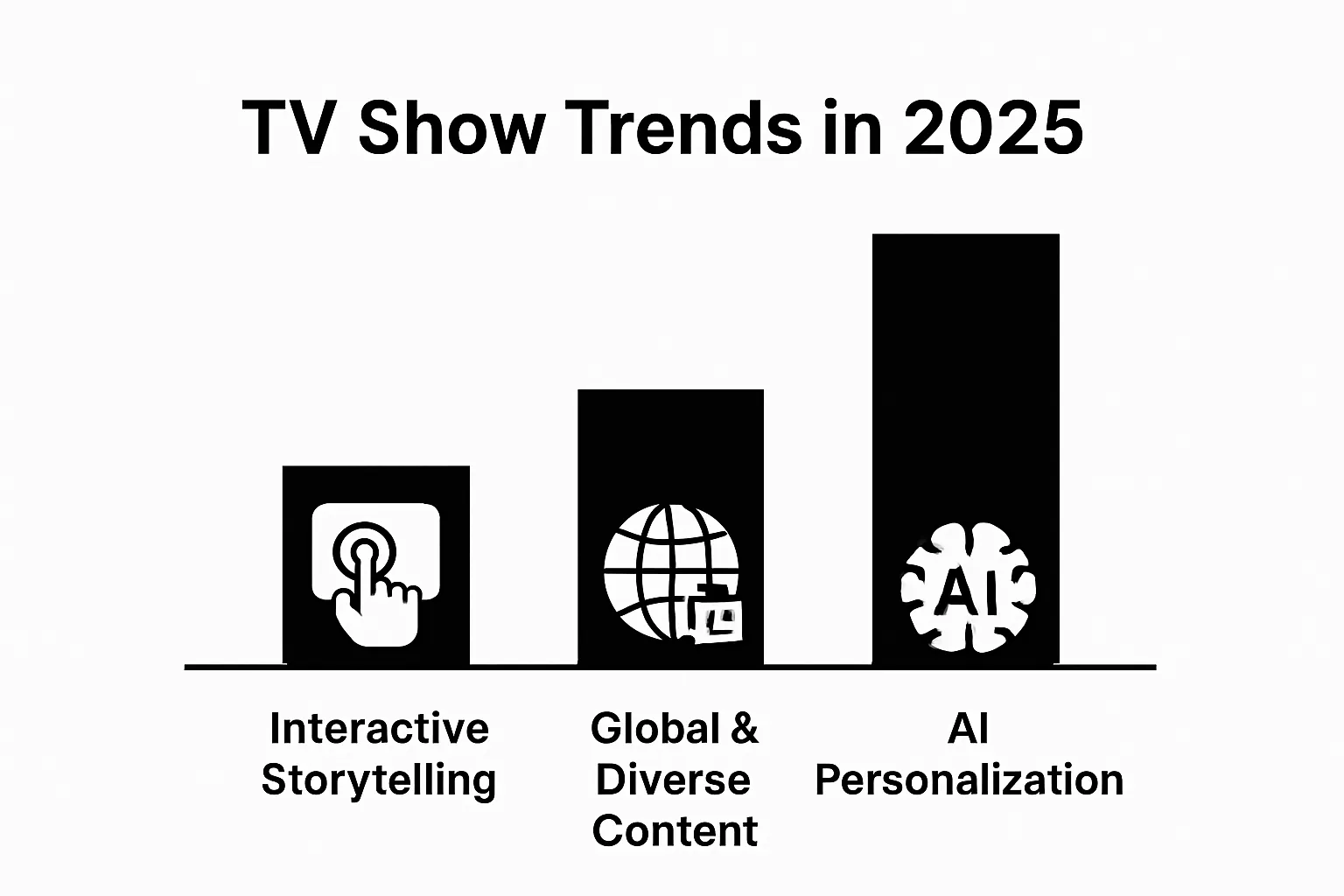 Understanding TV Show Trends in 2025: What to Expect - Sparetimetv.com