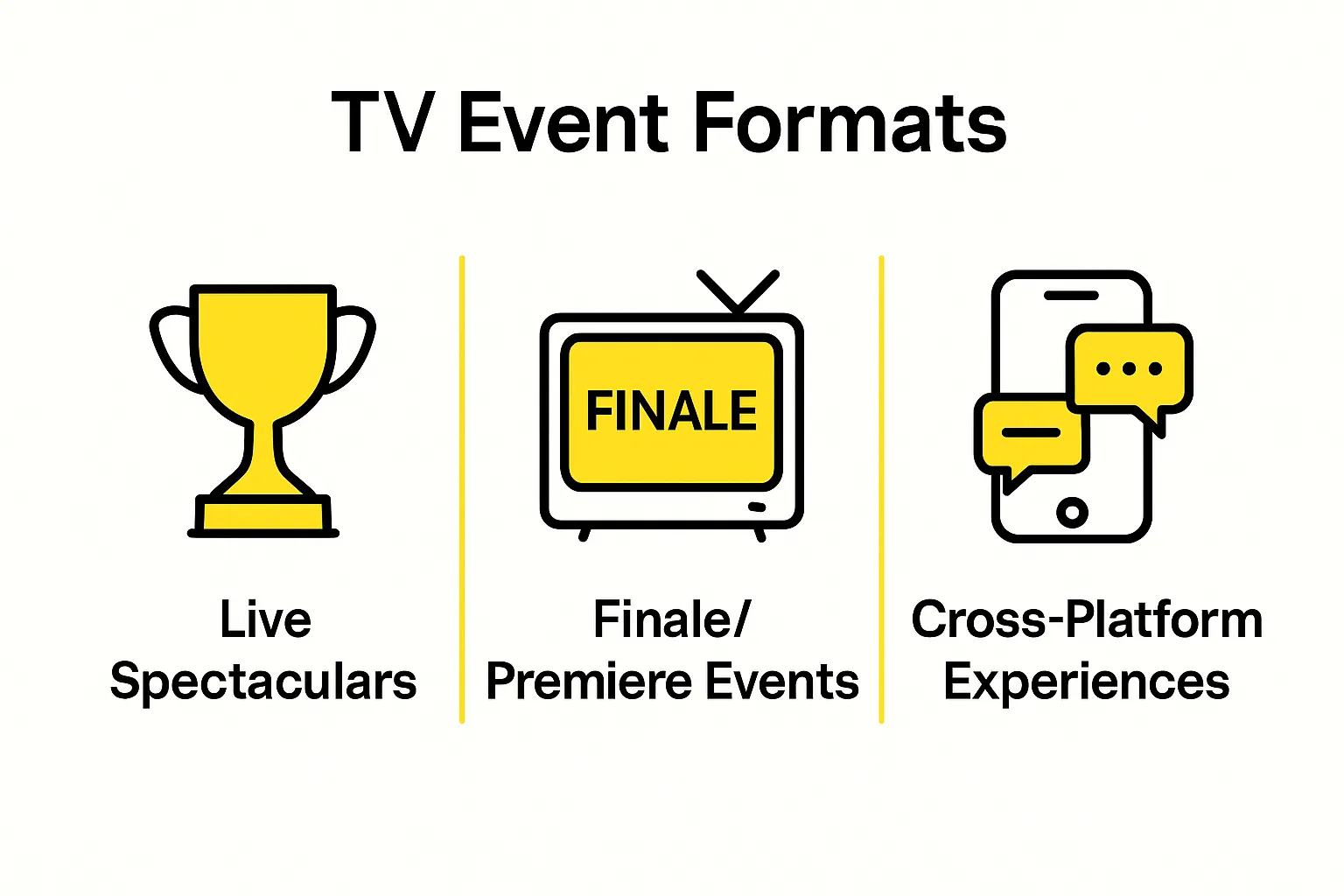 Understanding the Role of TV Event Nights in Entertainment - Sparetimetv
