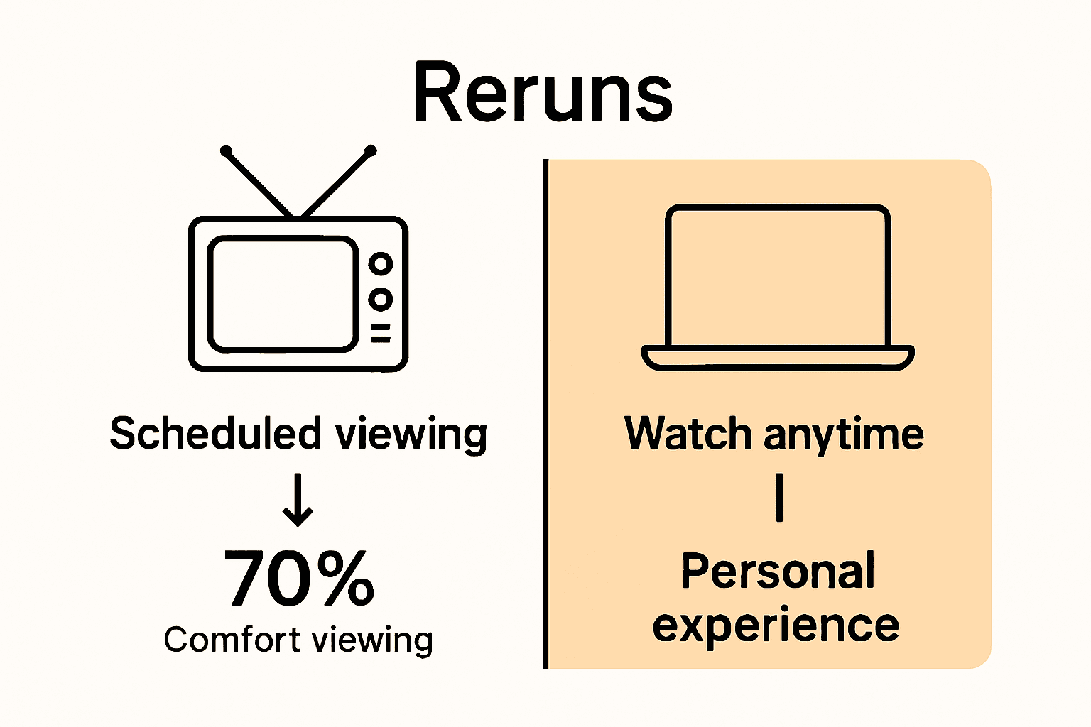 Reruns Explained: Complete Guide to TV Rebroadcasts - Sparetimetv