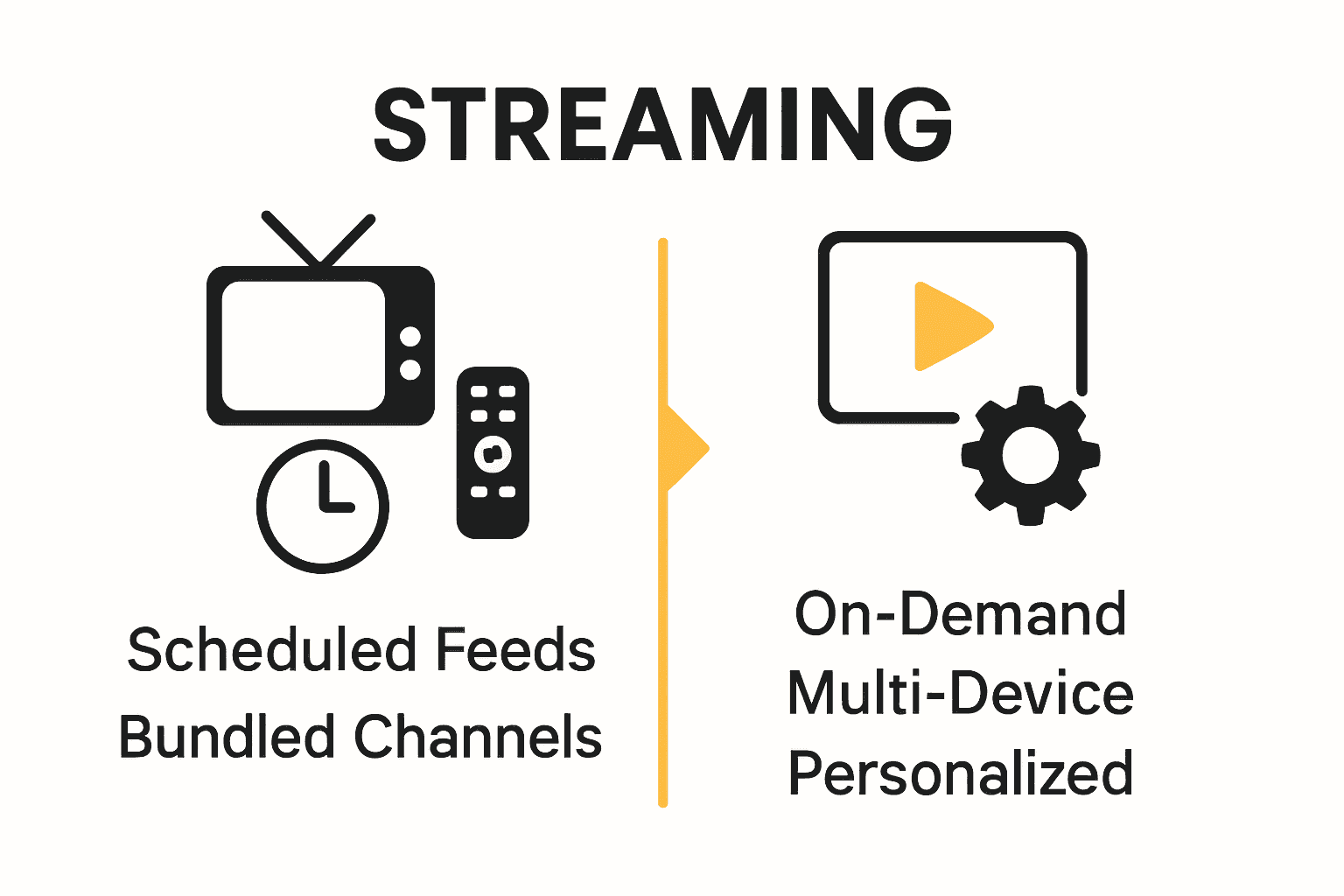 Streaming Services Explained: Benefits and Key Uses - Sparetimetv