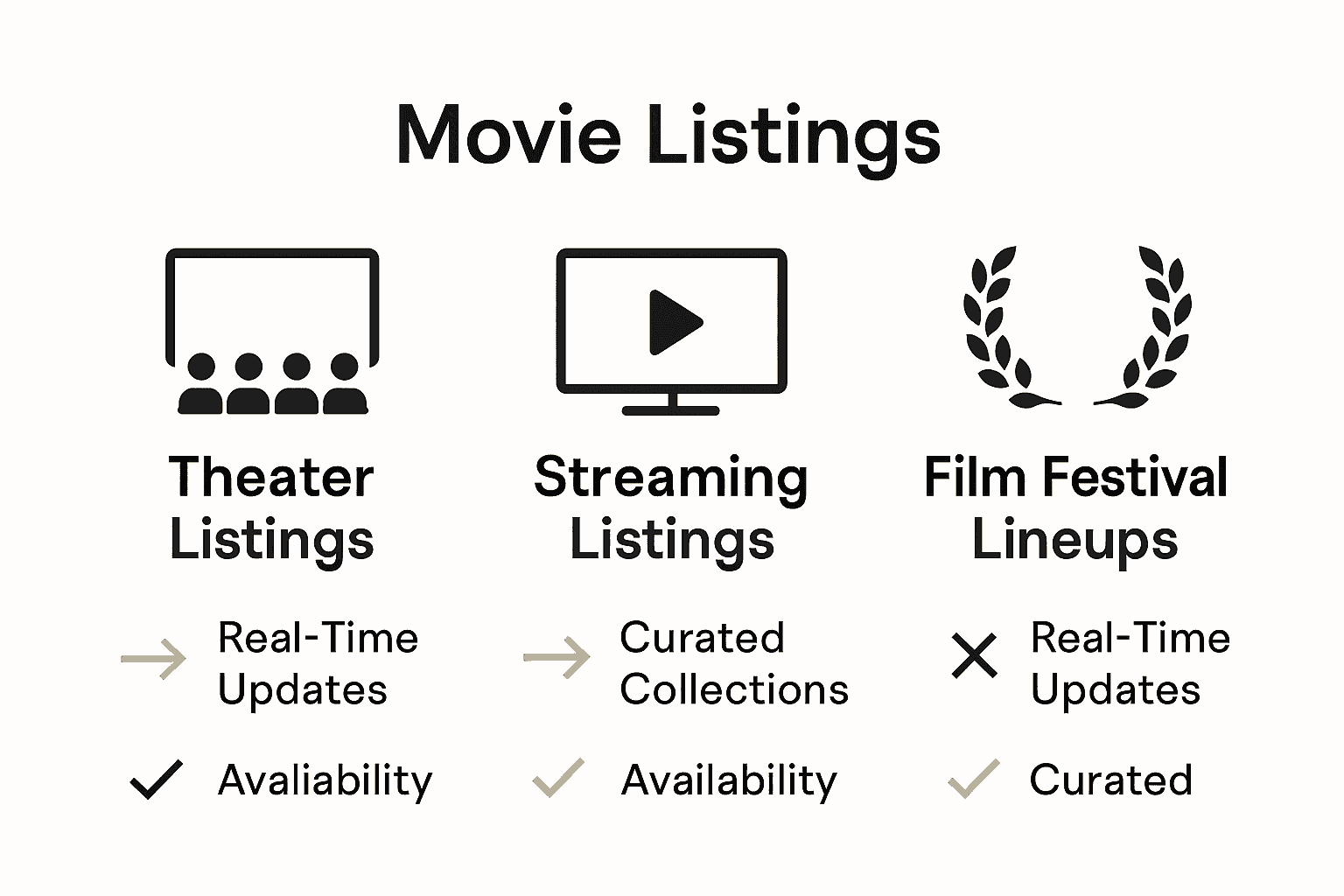 Why Movie Listings Matter: Complete Essential Guide - Sparetimetv