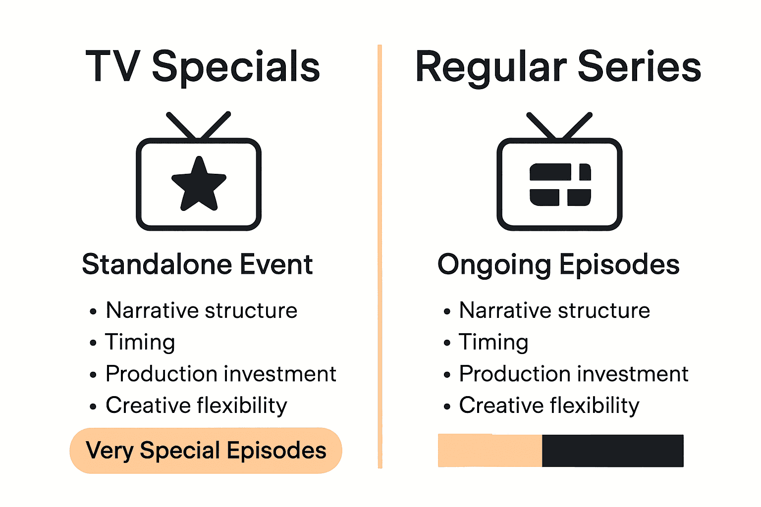 What Is a TV Special? Complete Guide for Fans - Sparetimetv