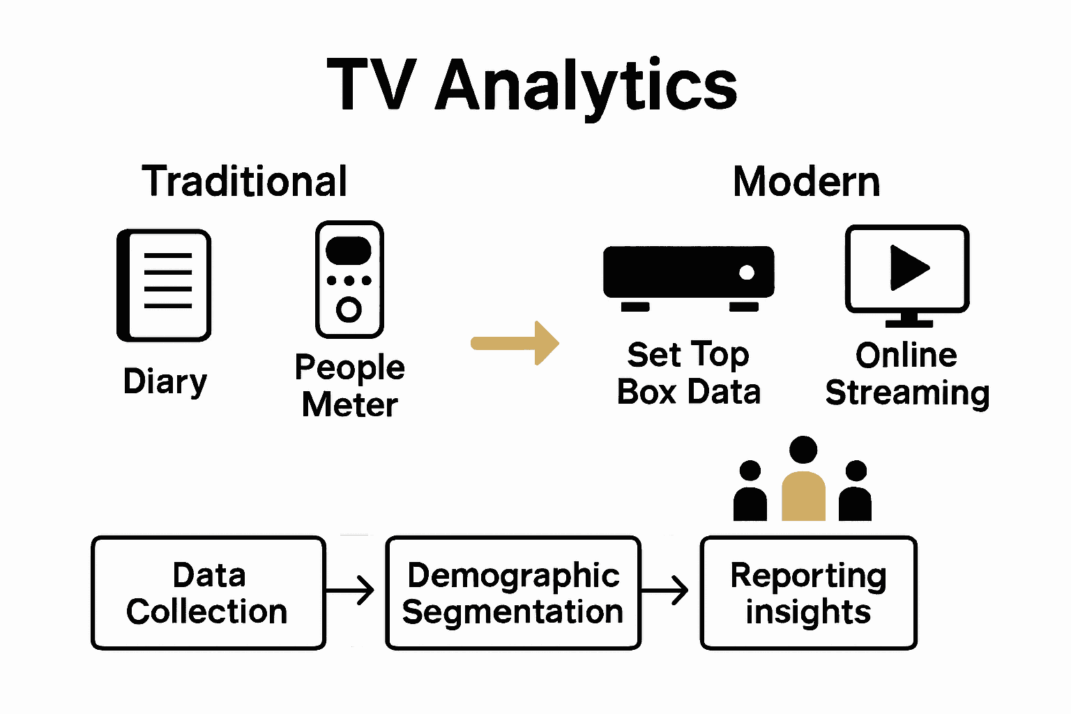 What Is TV Ratings System? Complete Breakdown - Sparetimetv