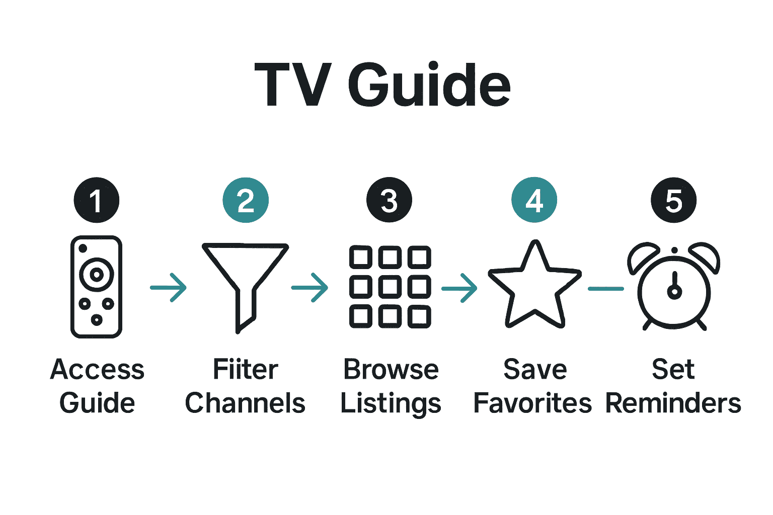 Master the TV Guide Navigation Process for Seamless Viewing - Sparetimetv