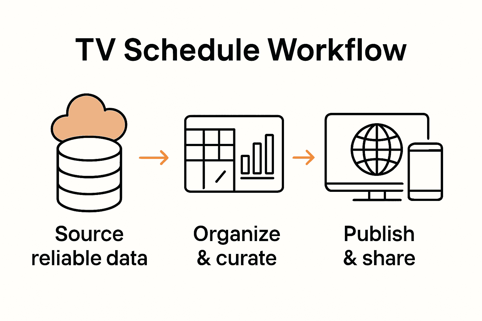 Master the TV Schedule Workflow for Accurate Listings - Sparetimetv