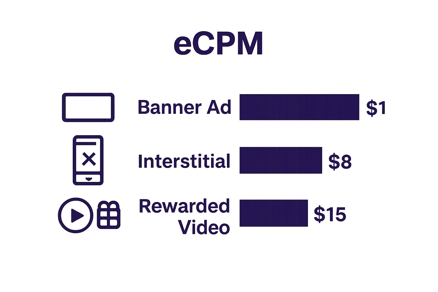 Understanding What is eCPM in Mobile Gaming Marketing - playablemaker.com Understanding What is ...