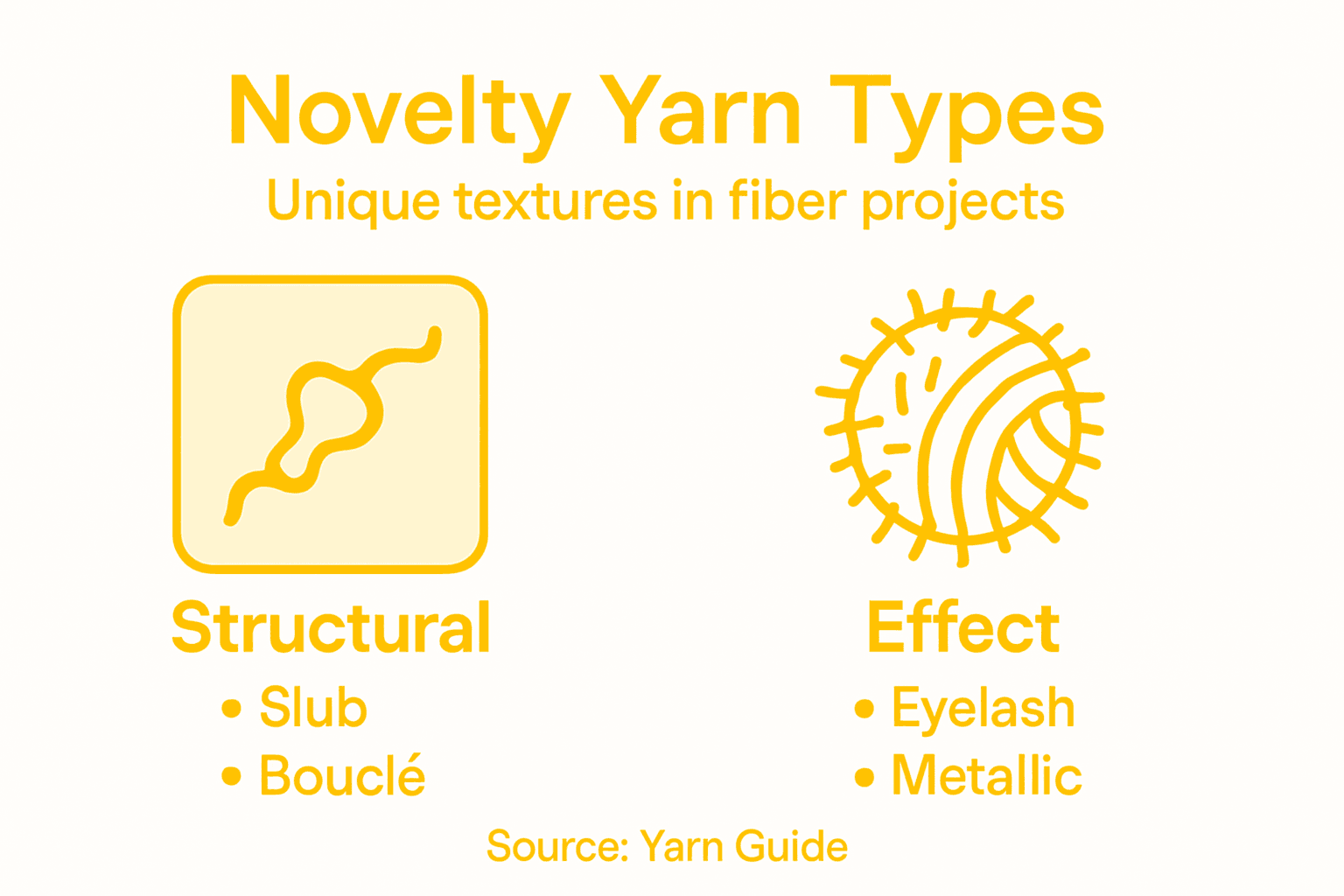 What Is Novelty Yarn and How It Transforms Projects – CRAFTISS