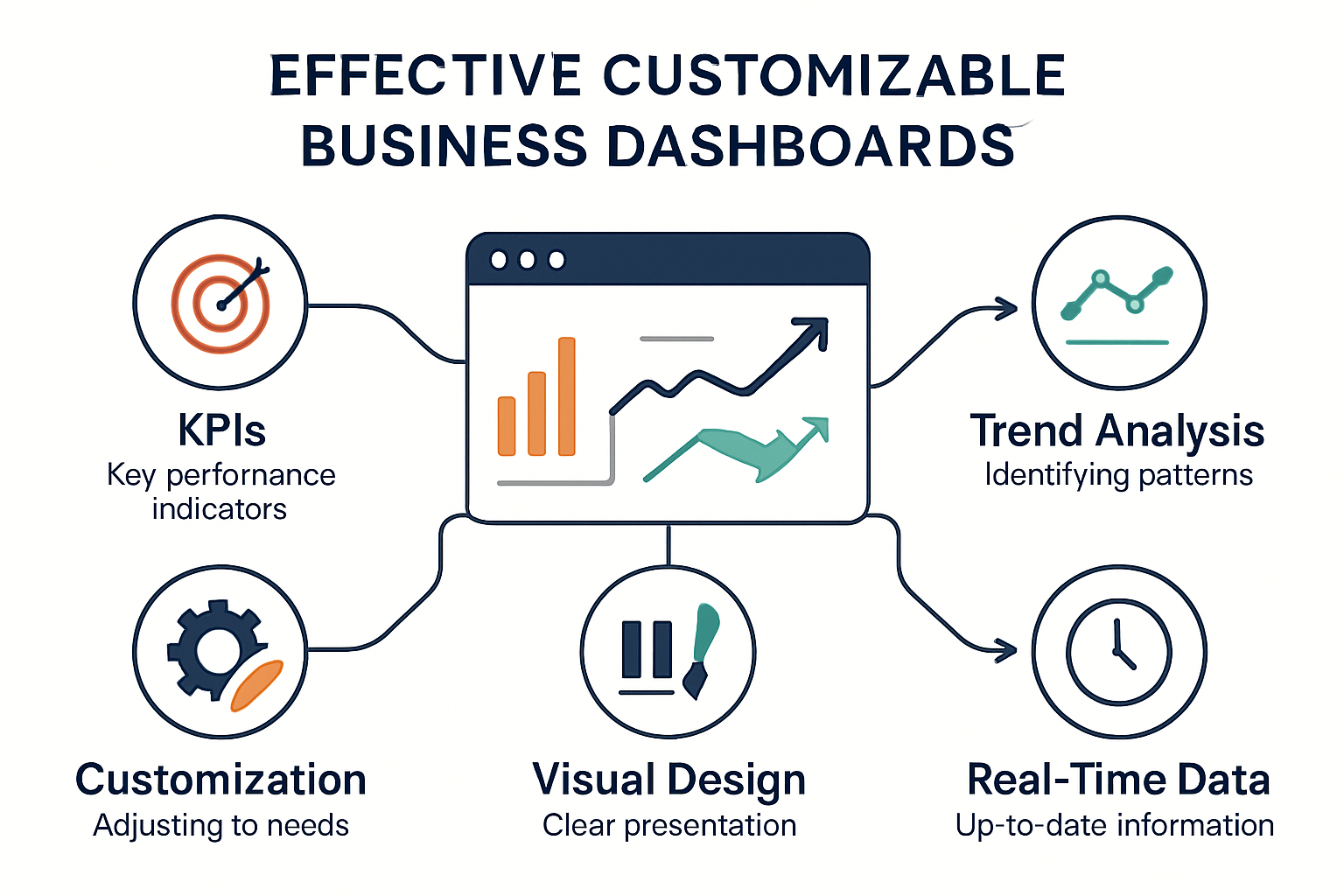 Customizable Dashboards: Key Business Advantages 2025 - Reportz