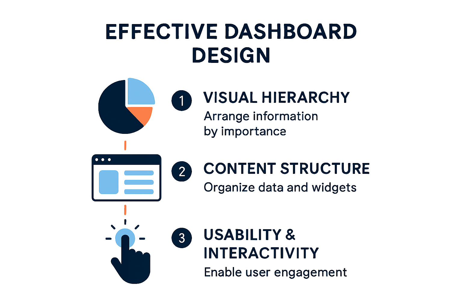 How to Create Dashboards 2025: A Simple Guide - Reportz