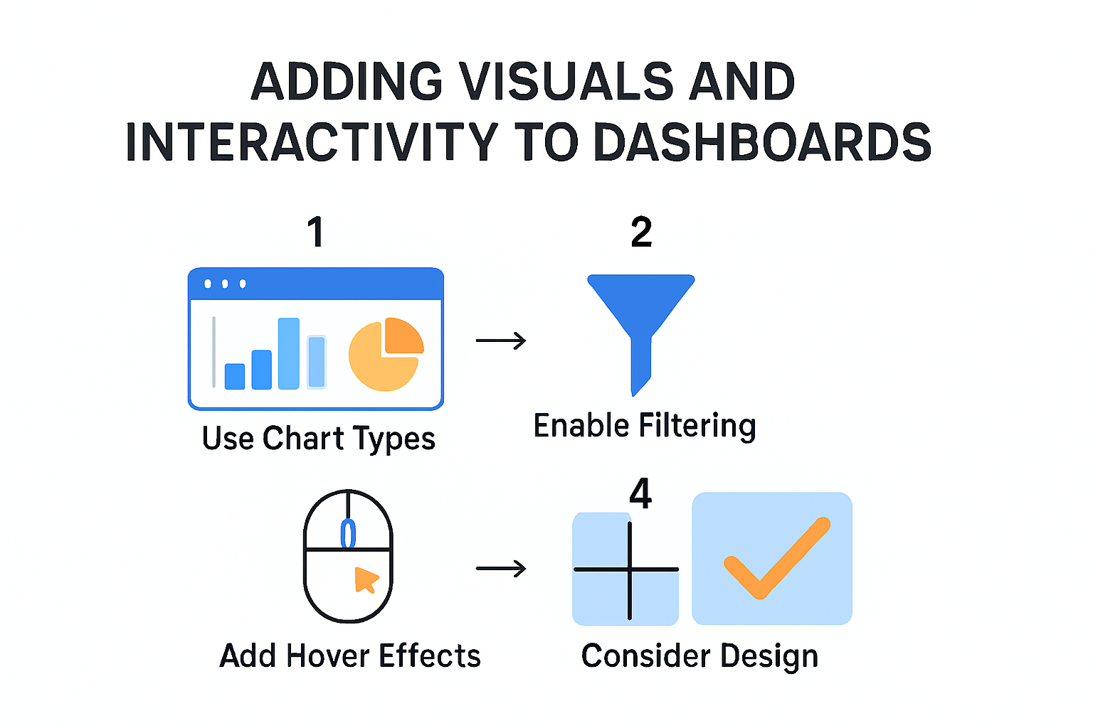How to Create Dashboards in 2025: A Simple Guide - Reportz