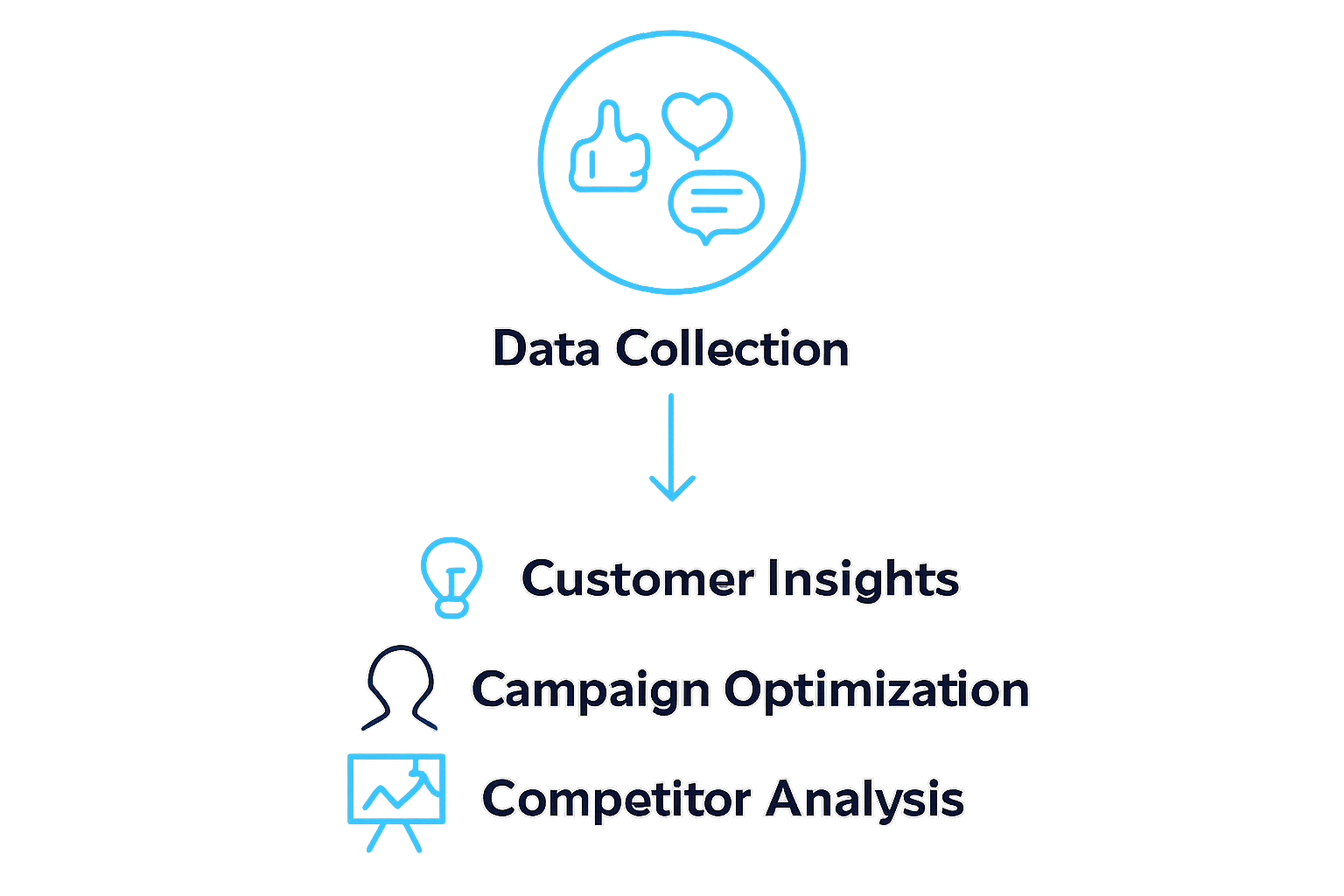 Social Media Analytics Guide 2025 - Reportz