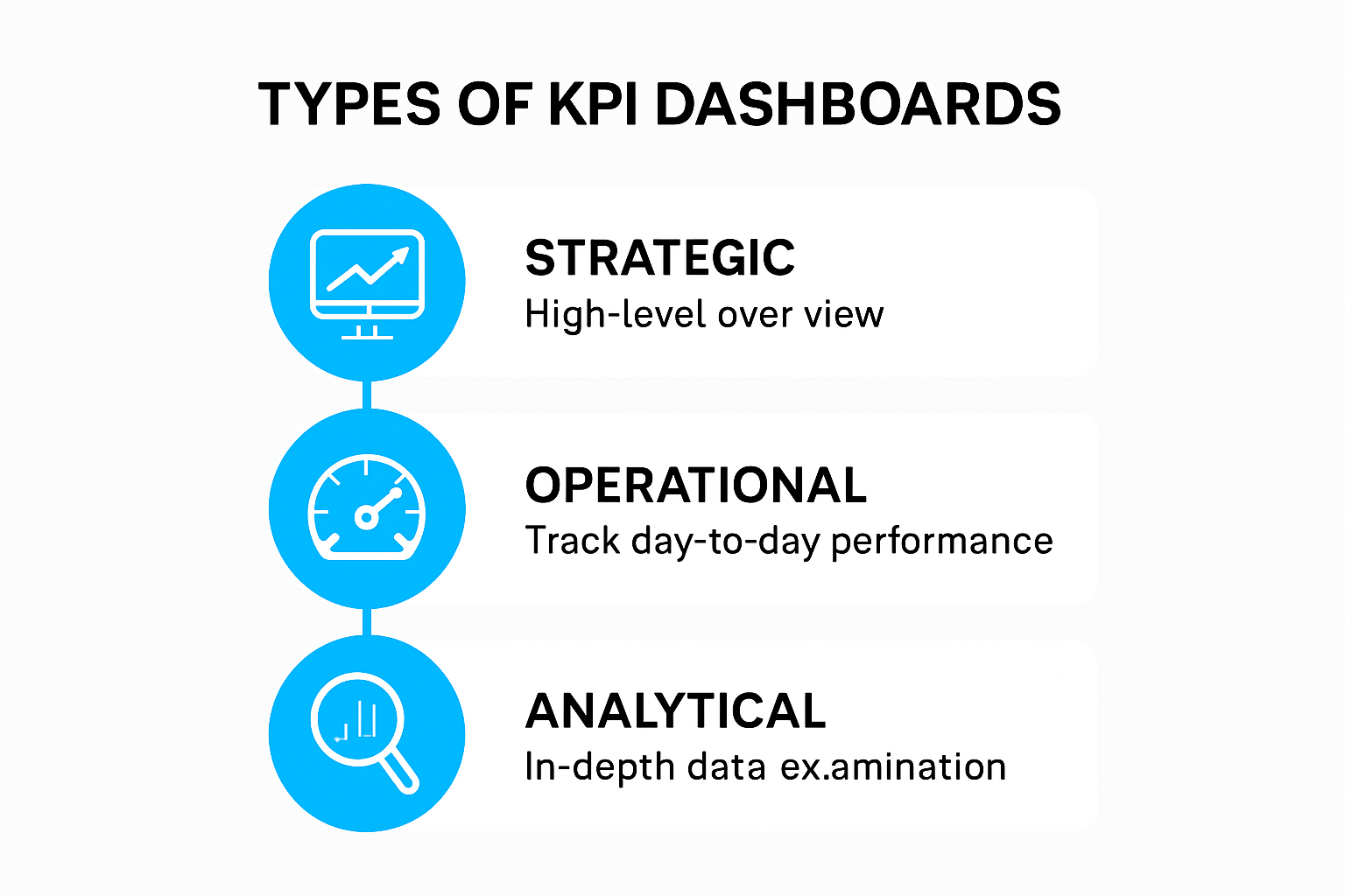 KPI Dashboard Examples: Boost Business Performance - Reportz
