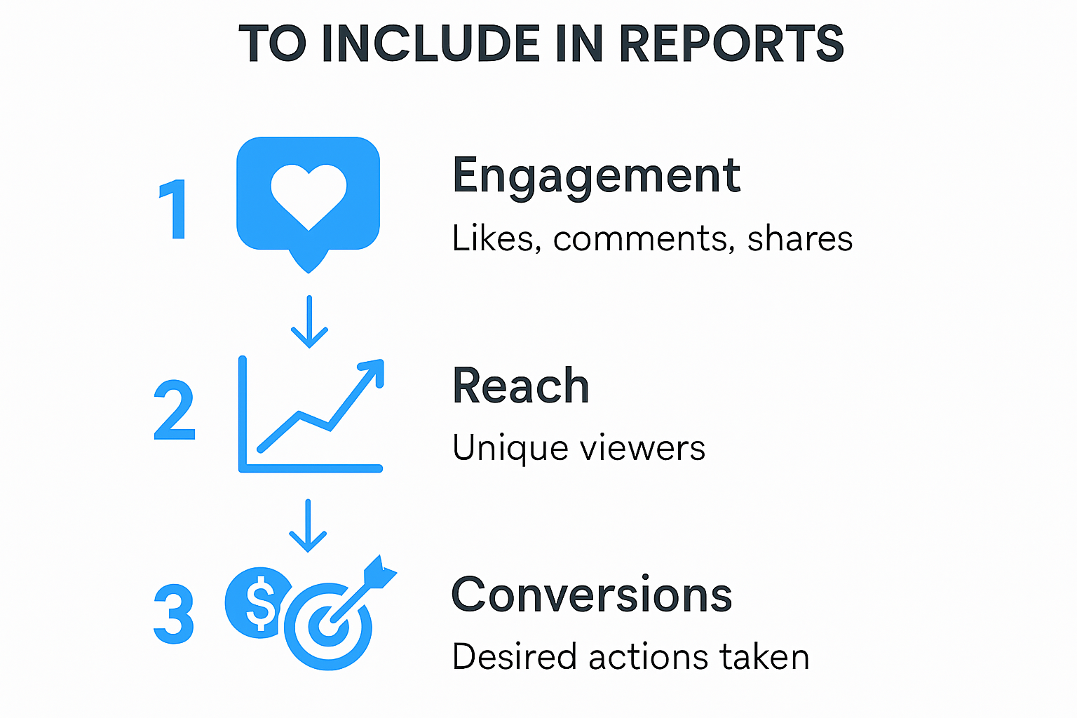 Reporting Social Media Analytics Effectively in 2025 - Reportz
