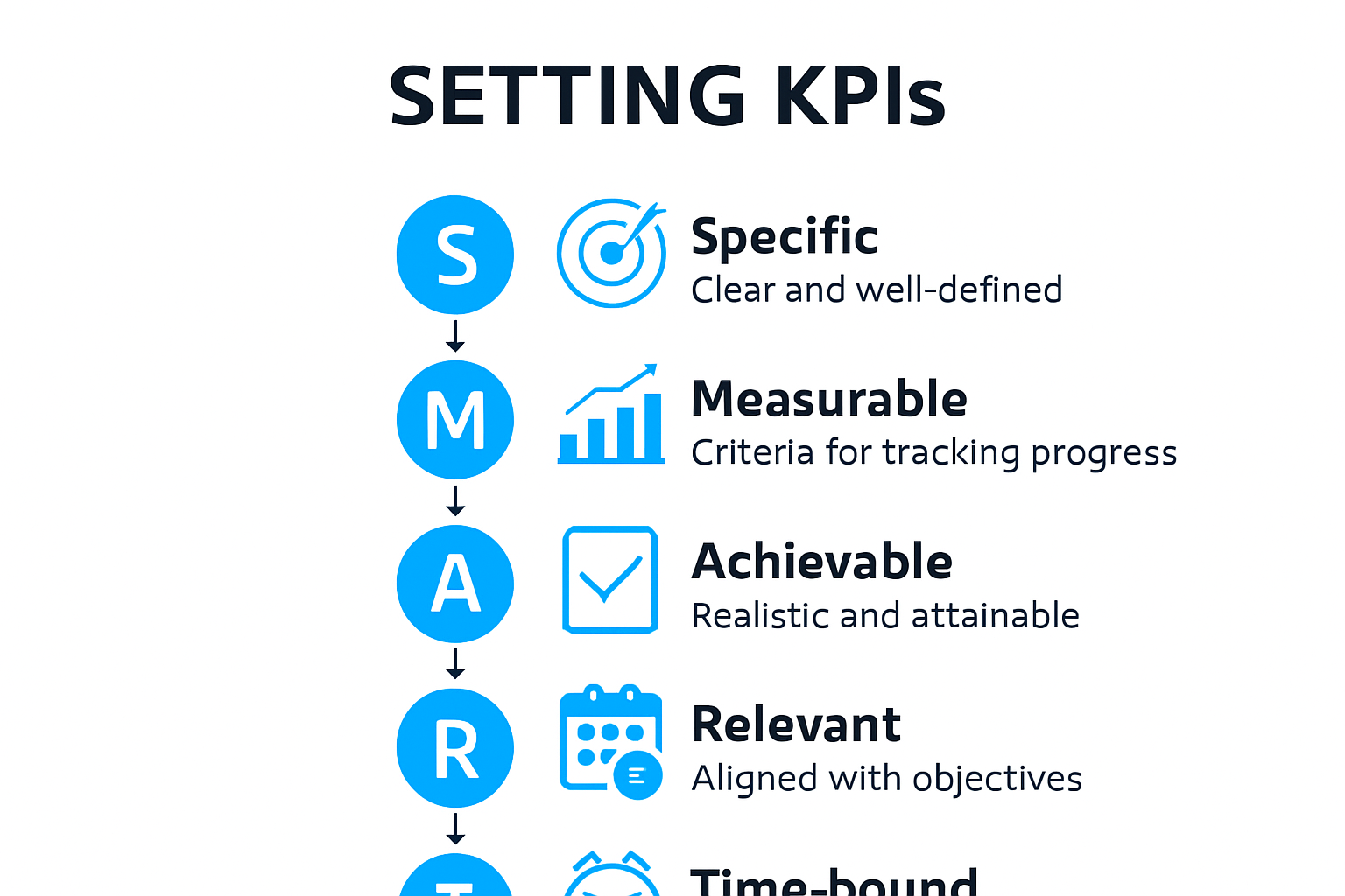 What is a KPI? Define, Track, and Use for Success - Reportz