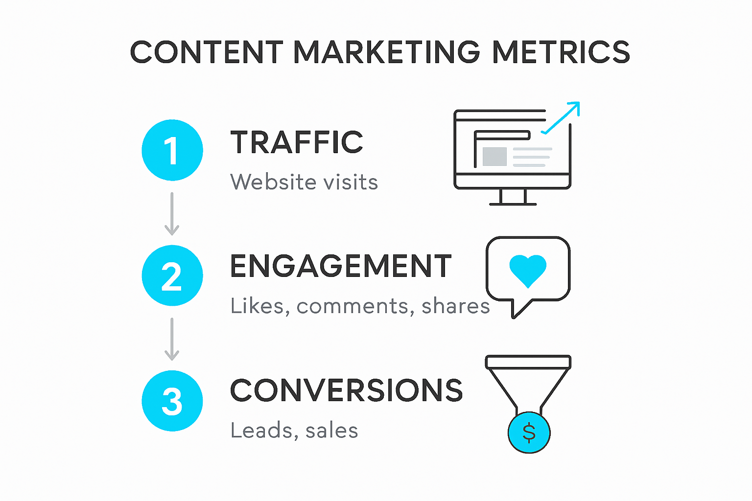 Content Marketing Metrics to Track in 2025 for Success - Reportz