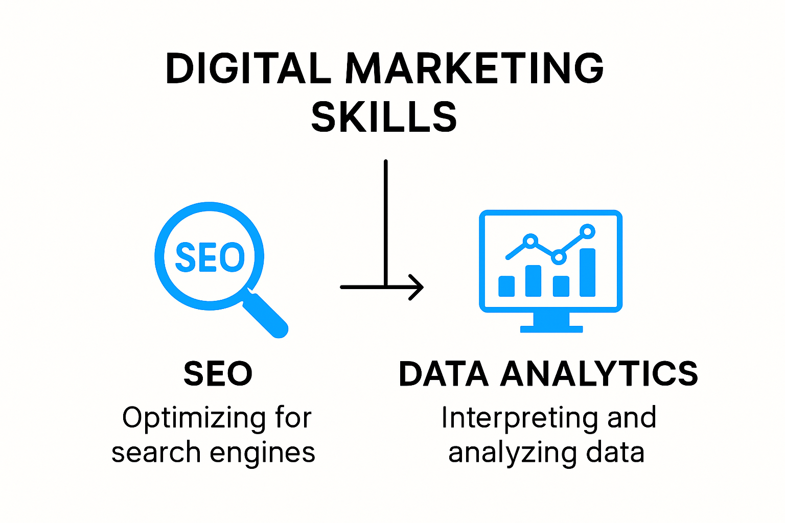20 Essential Digital Marketing Skills Every Marketer Needs - Reportz