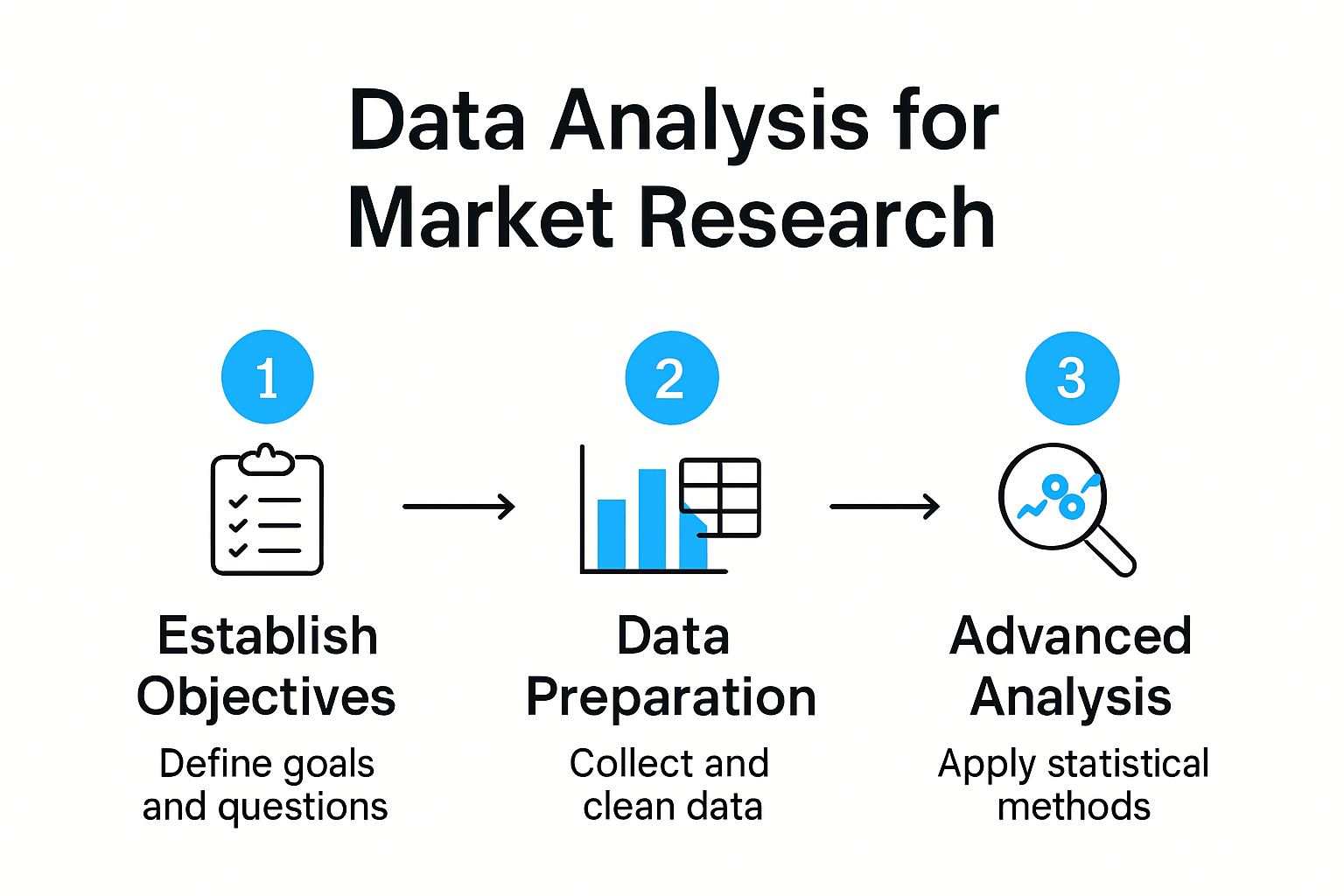Using Data for Market Research: A Comprehensive Guide for 2025 - Reportz
