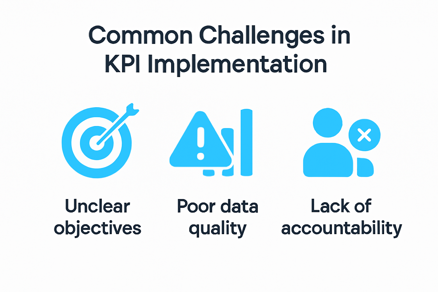 Successful KPI Implementation: A Simple 2025 Guide - Reportz