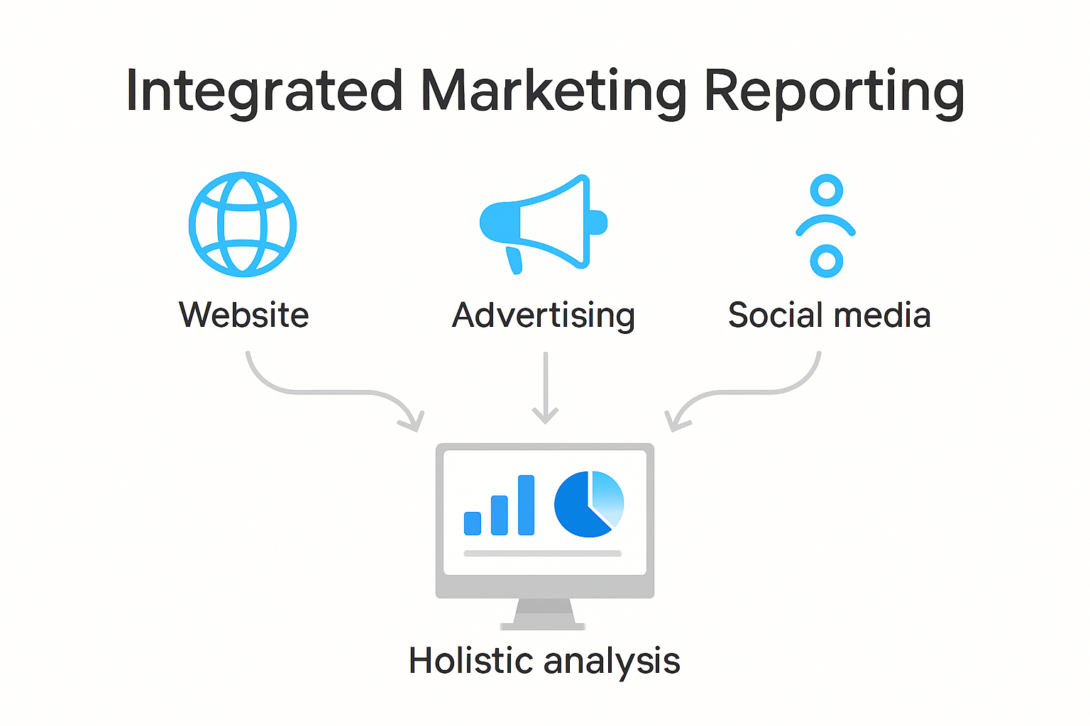 Future of Reporting in Marketing for 2025 - Reportz
