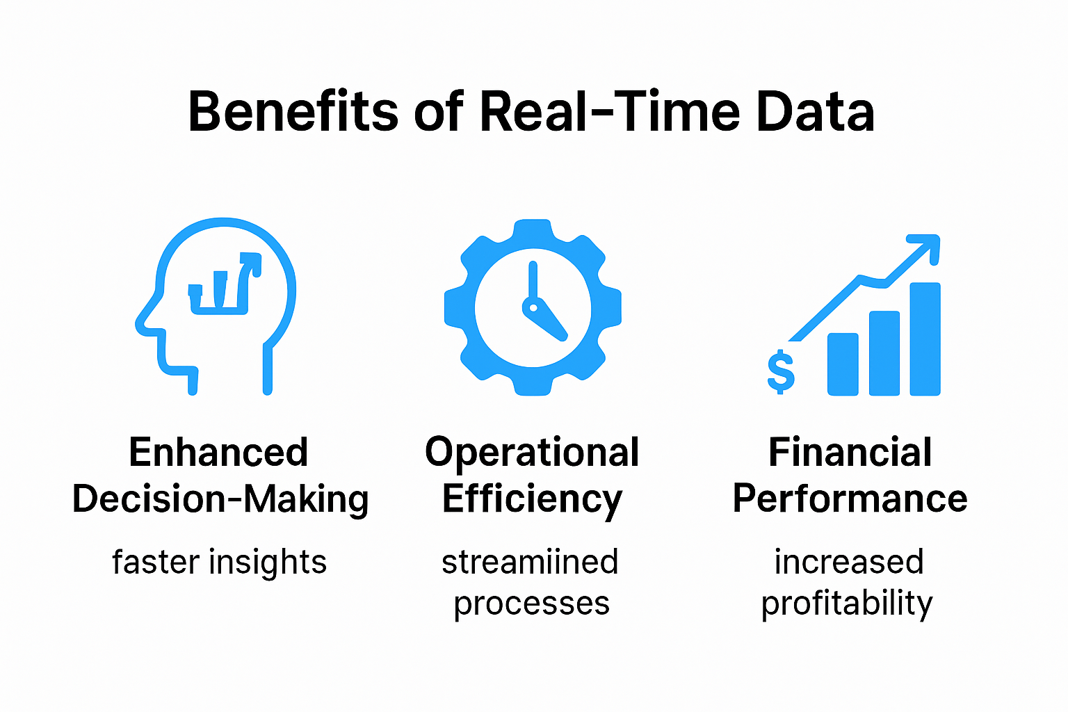 Importance of Real-Time Analytics for Future Success - Reportz