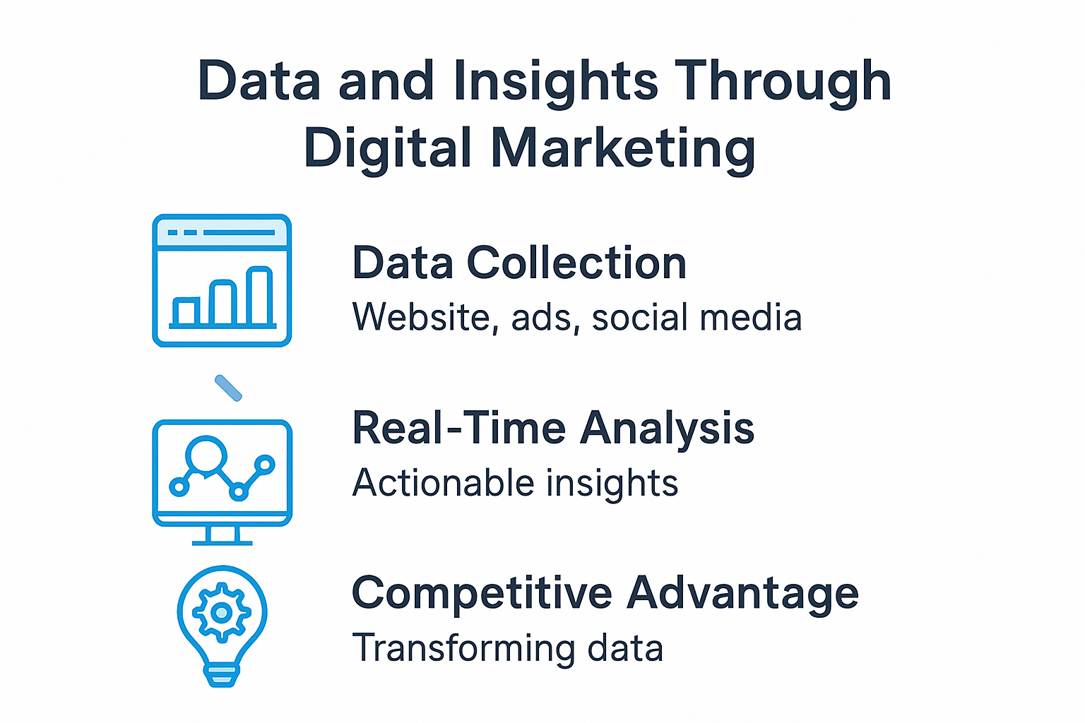 Why Digital Marketing Matters for Businesses in 2025 - Reportz