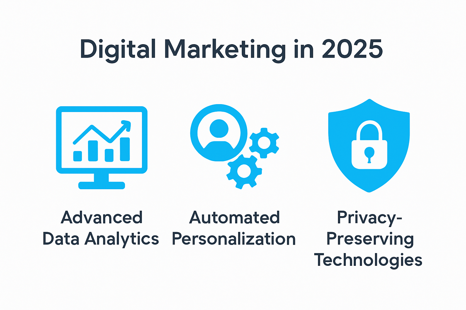 Marketing digital en 2025 : stratégies gagnantes pour agences ...