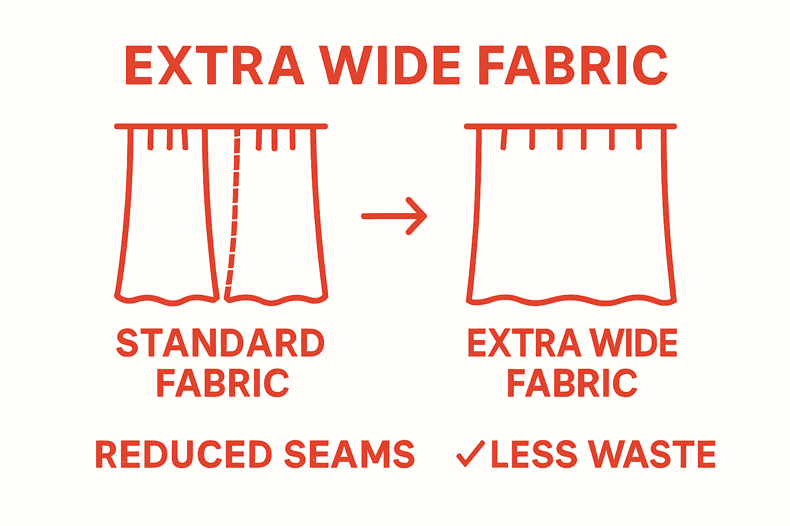Understanding Why Choose Extra Wide Fabric for Your Projects - fabric fabric
