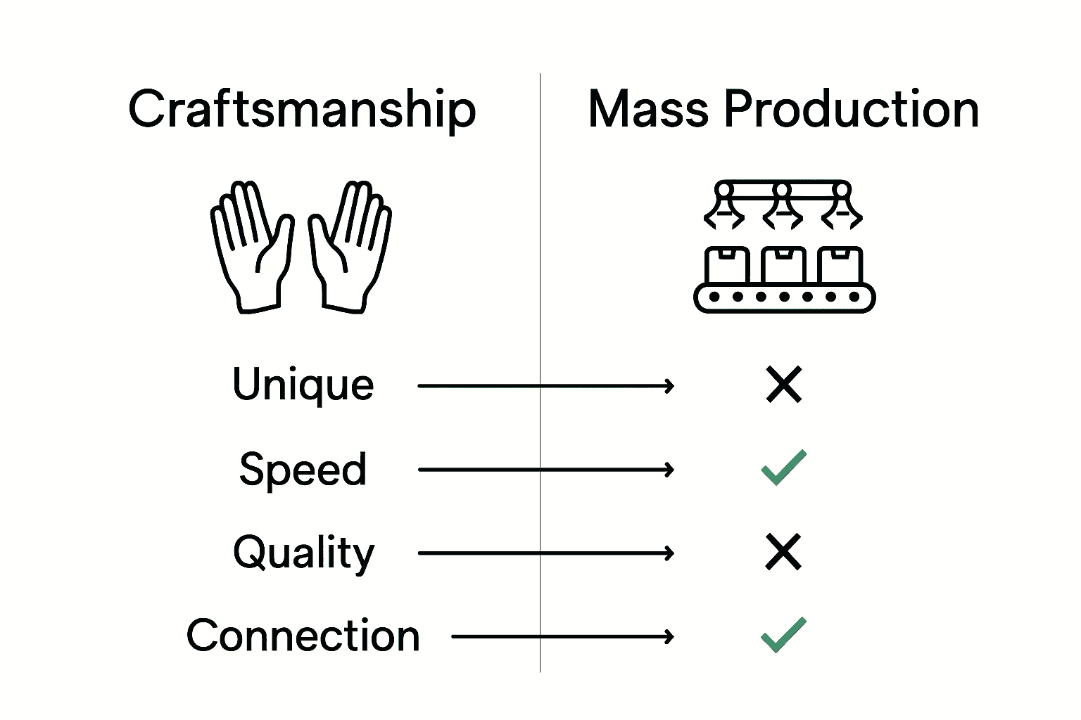 Craftsmanship Value Explained: Roots, Impact, and Legacy